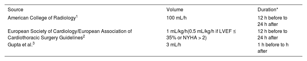Diuresis-matched hydration to prevent contrast-associated acute kidney ...