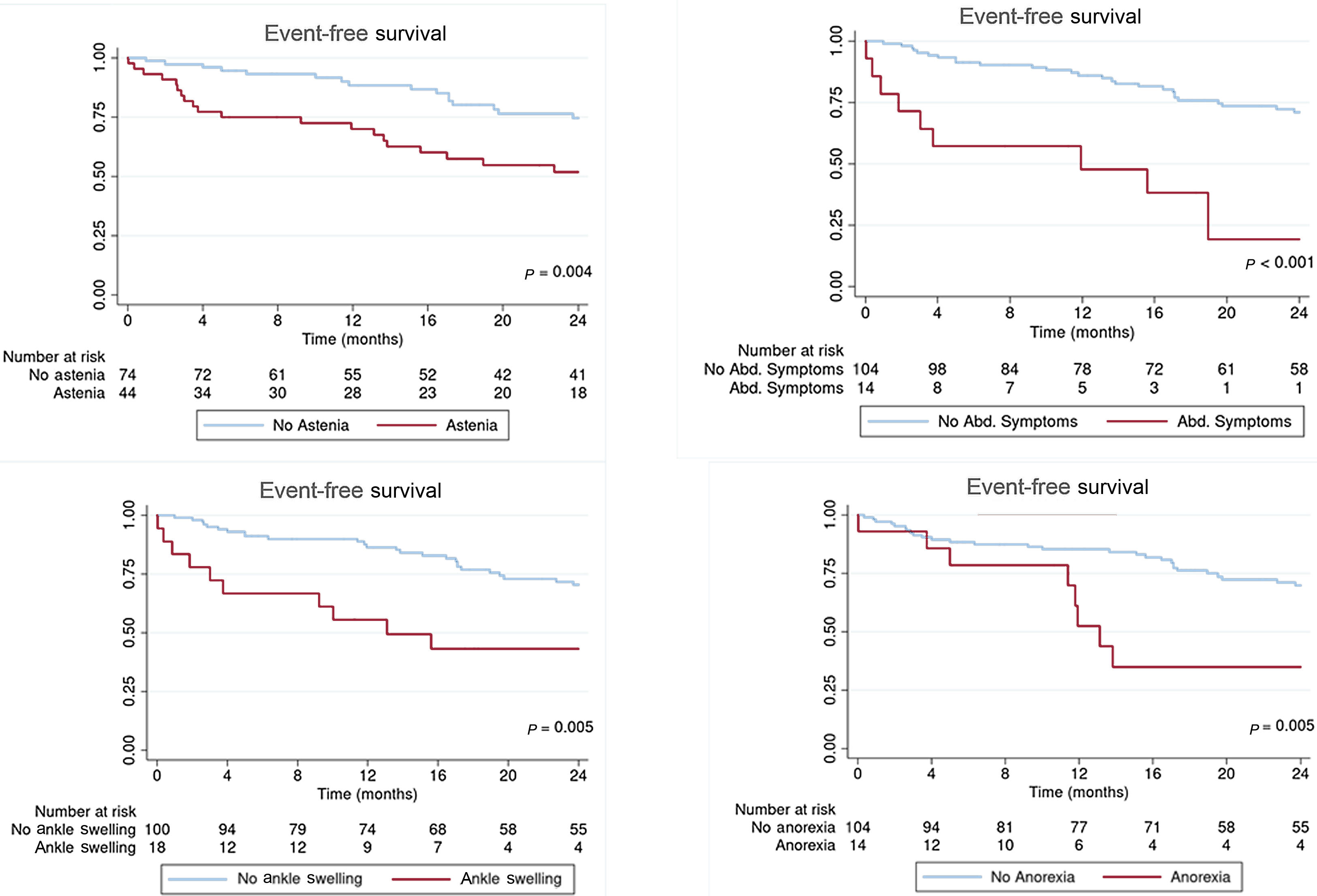 The 4A classification for patients with tricuspid regurgitation ...