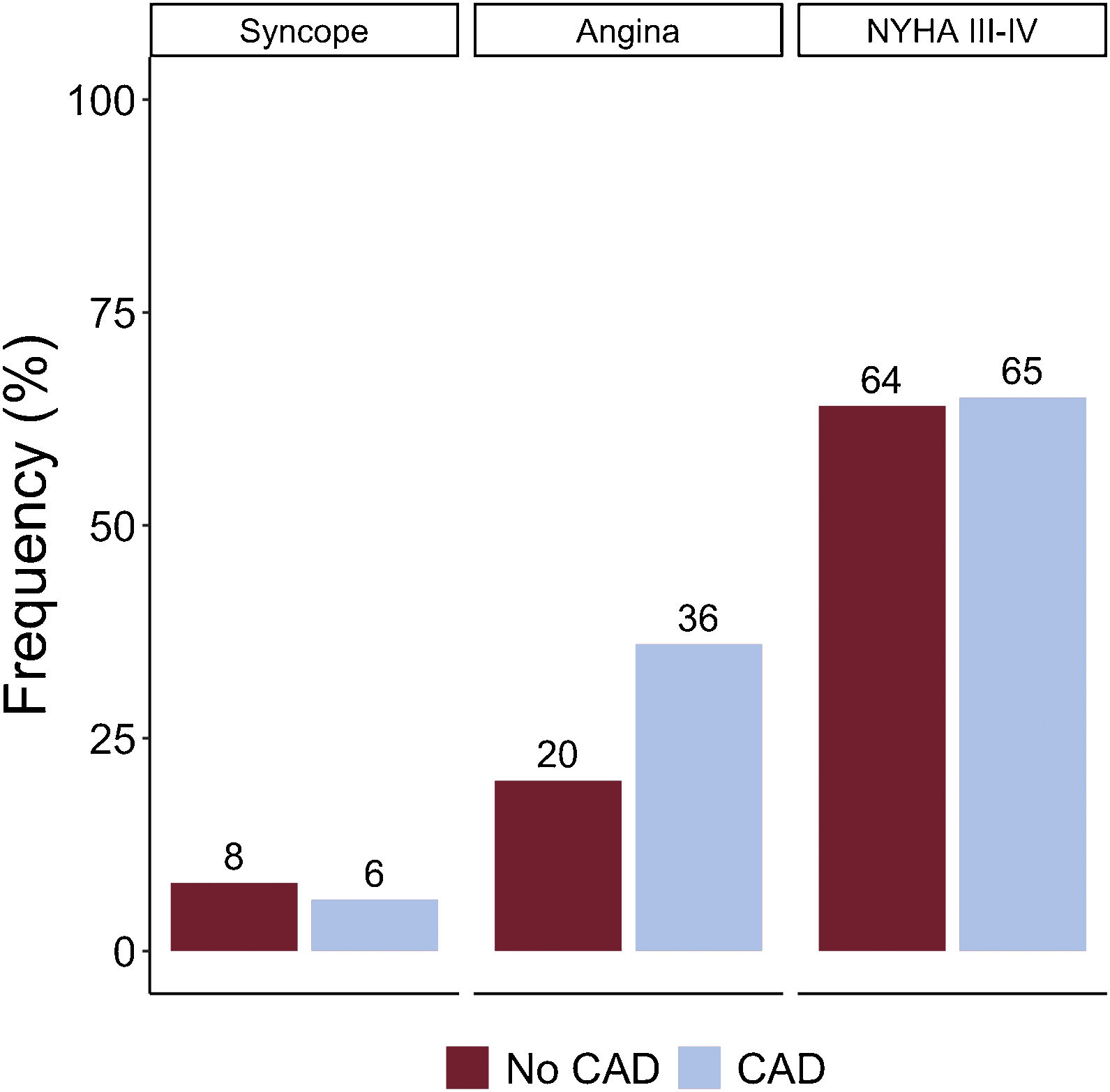 Angina in patients with severe aortic stenosis undergoing transcatheter ...