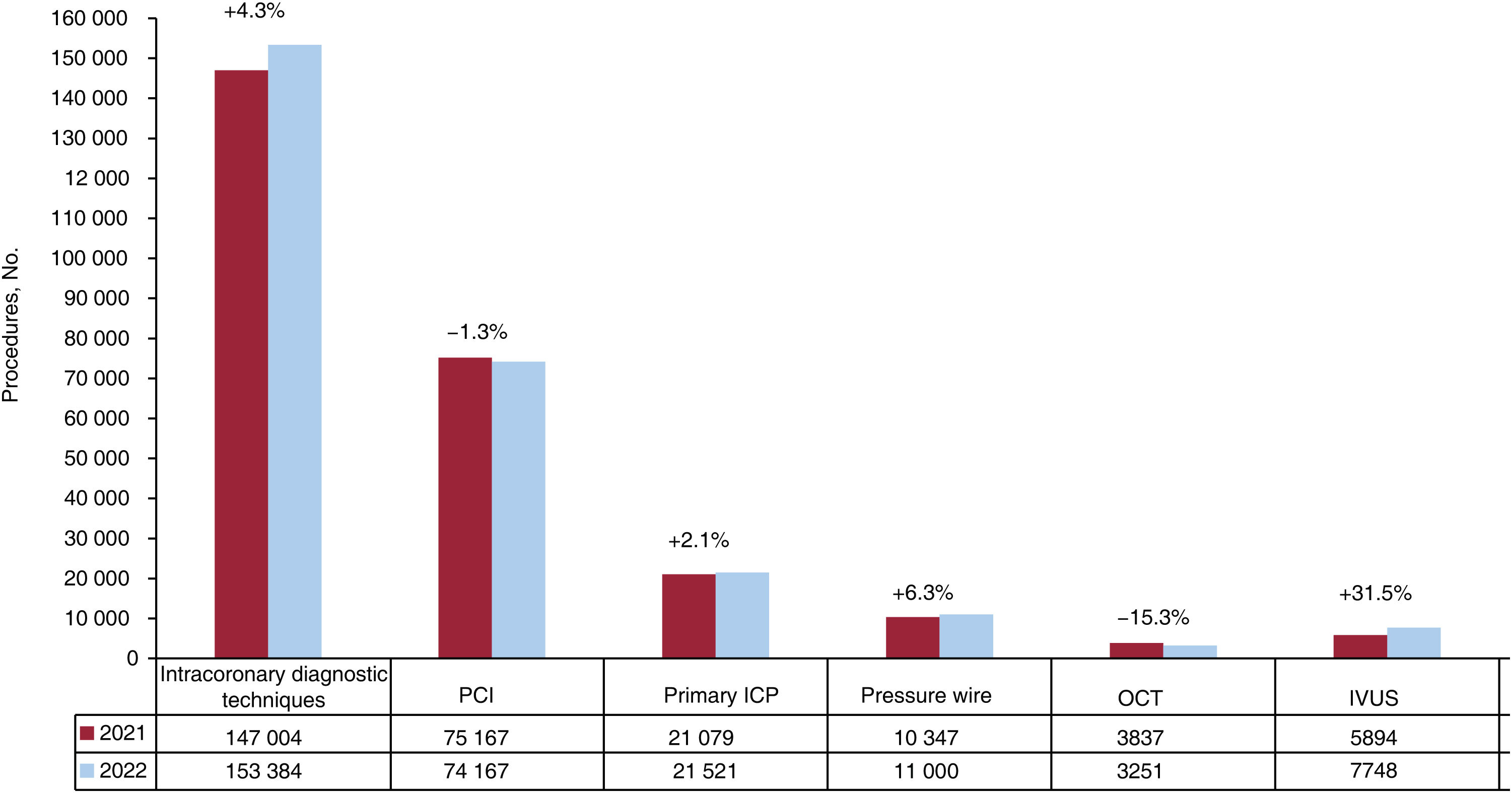 Spanish cardiac catheterization and coronary intervention registry ...