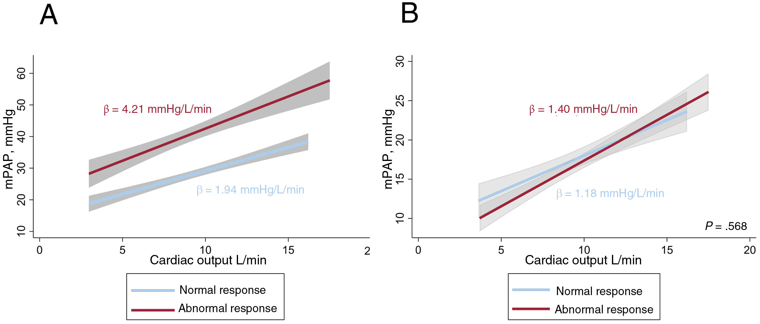 Value of exercise right heart catheterization in the differential ...