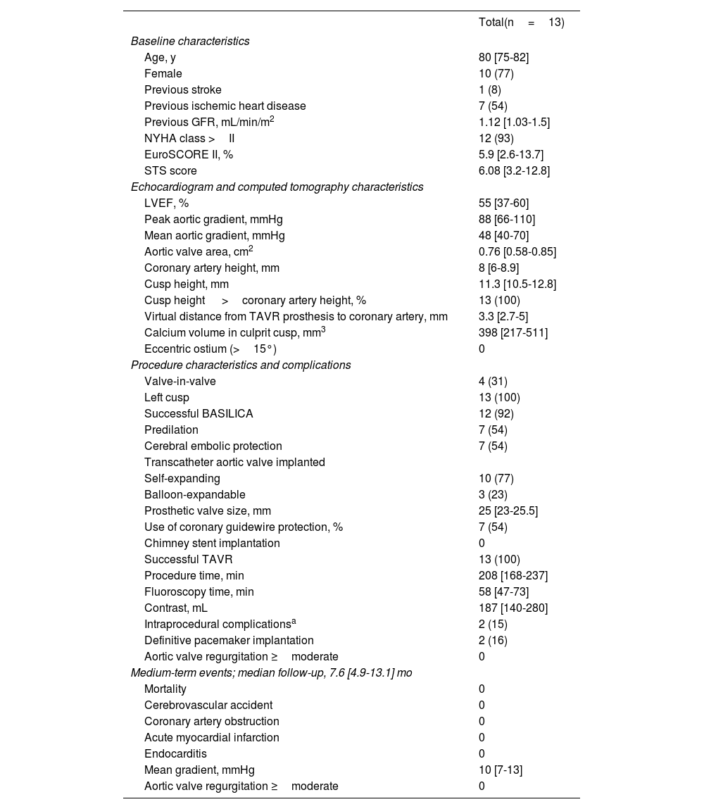 Safety and efficacy of the BASILICA technique in patients at high risk ...