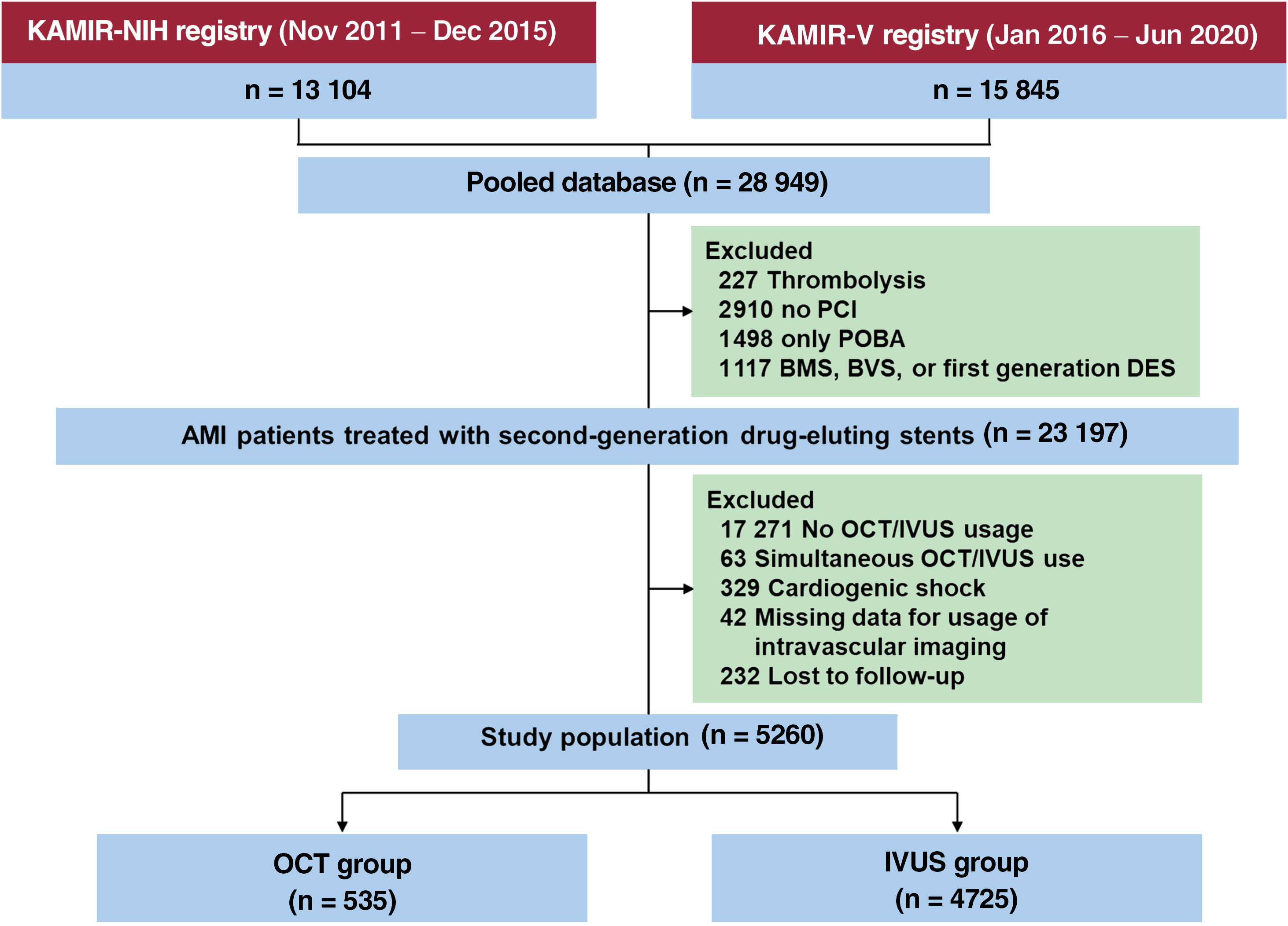 Optical coherence tomography-guided versus intravascular ultrasound ...