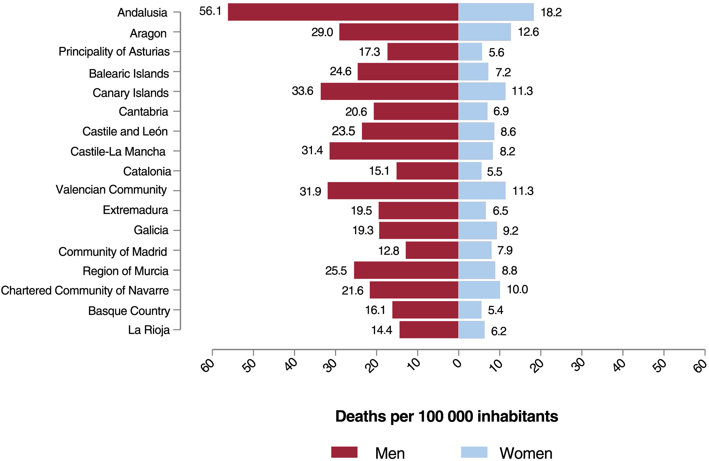 secondhand smoke lungs