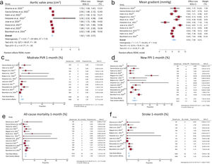 The novel balloon-expandable Myval transcatheter heart valve ...