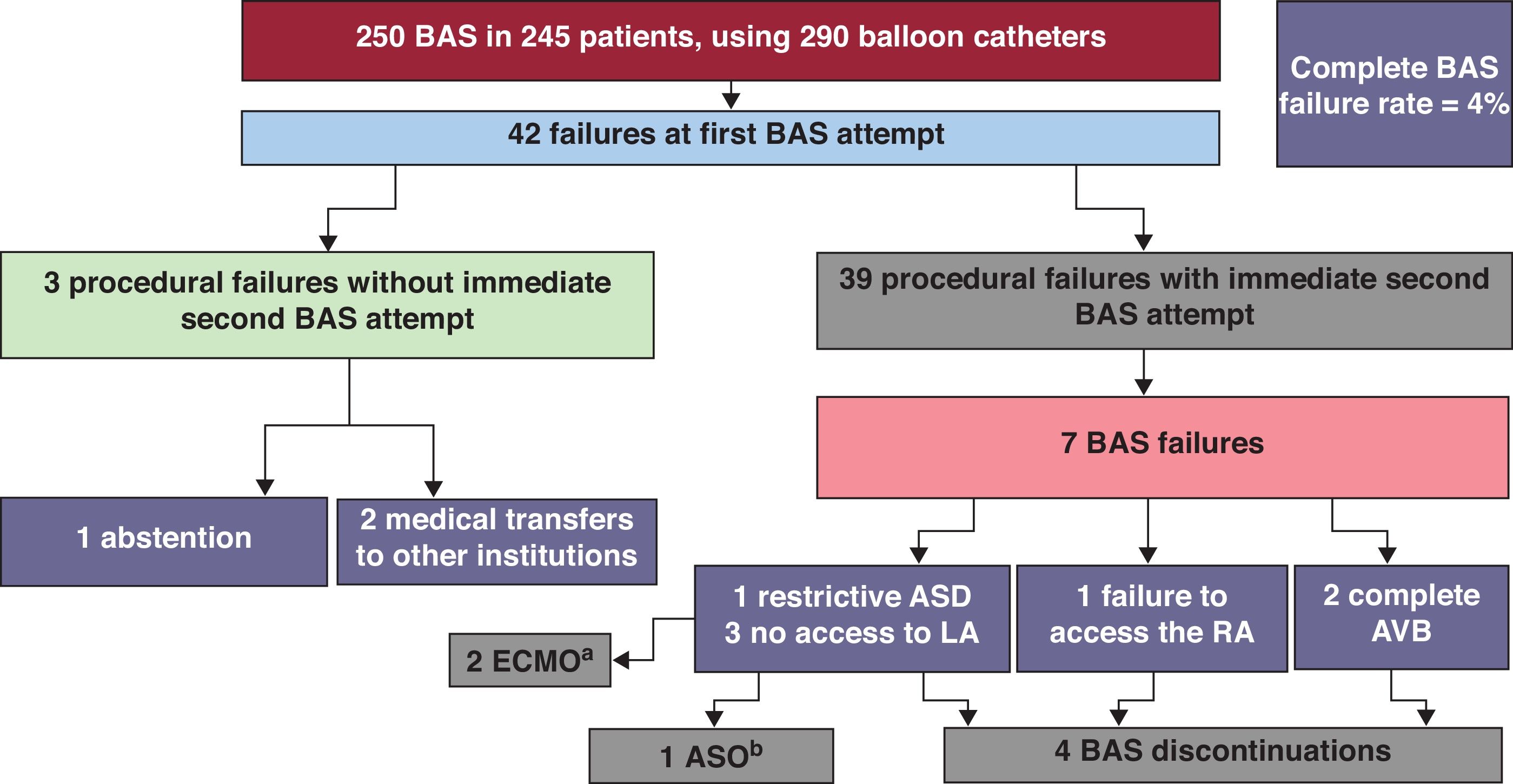 septostomy procedure