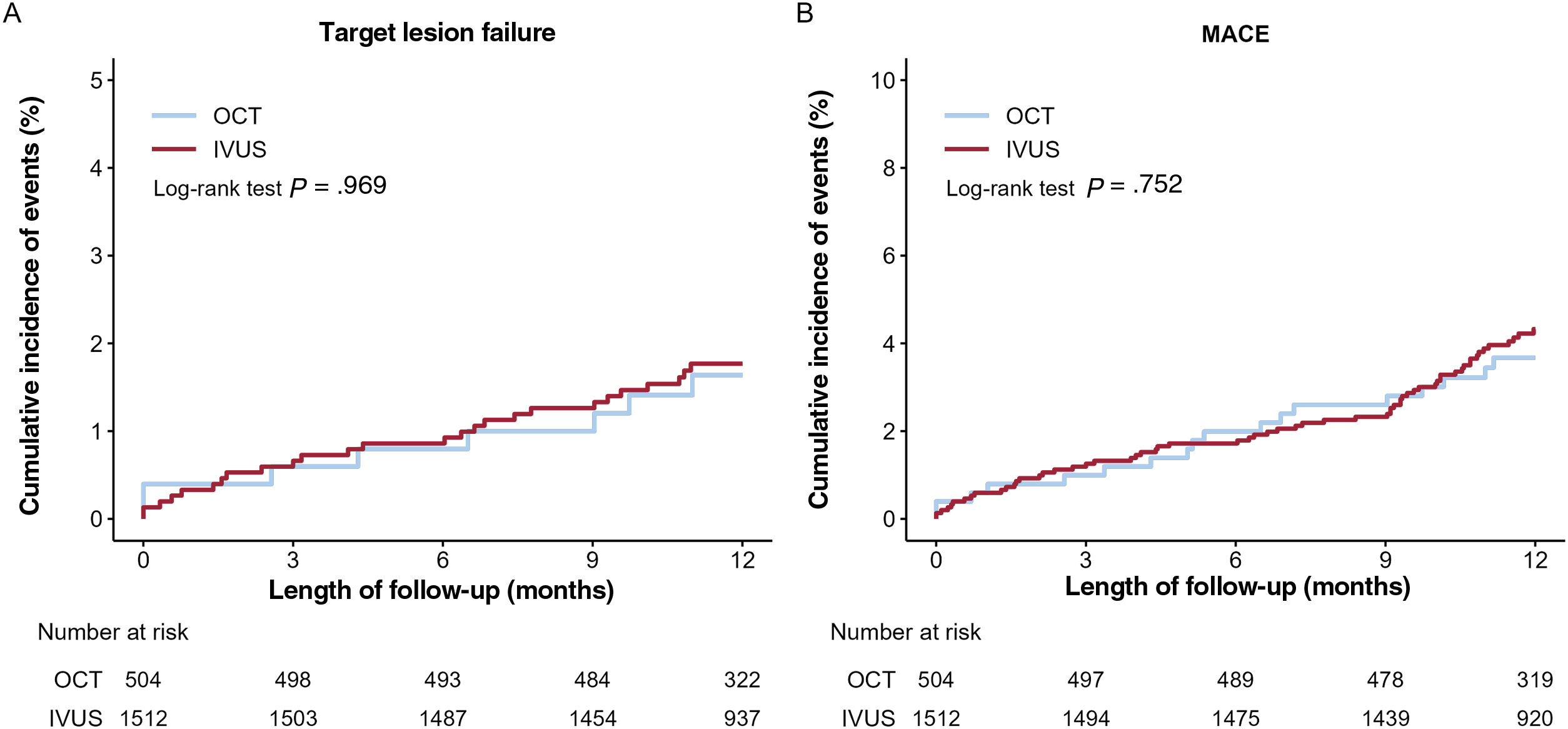 Optical coherence tomography-guided versus intravascular ultrasound ...