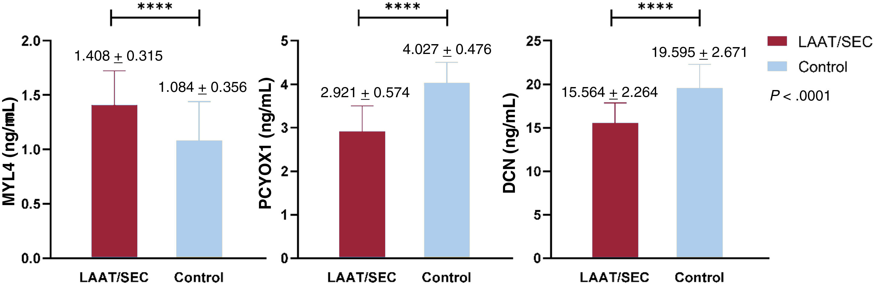 Proteomic biomarkers for noninvasive left atrial appendage thrombus ...