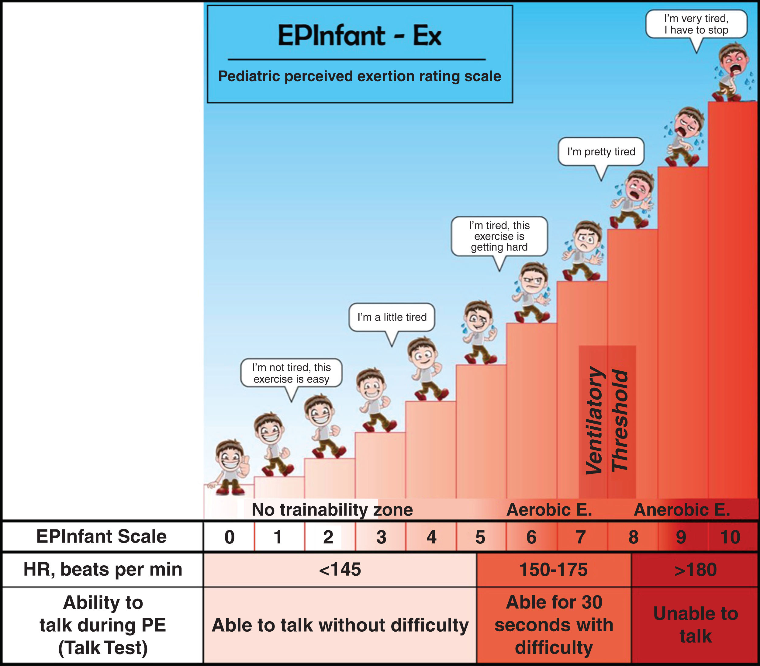 2024 SIAC guidelines on cardiorespiratory rehabilitation in pediatric ...