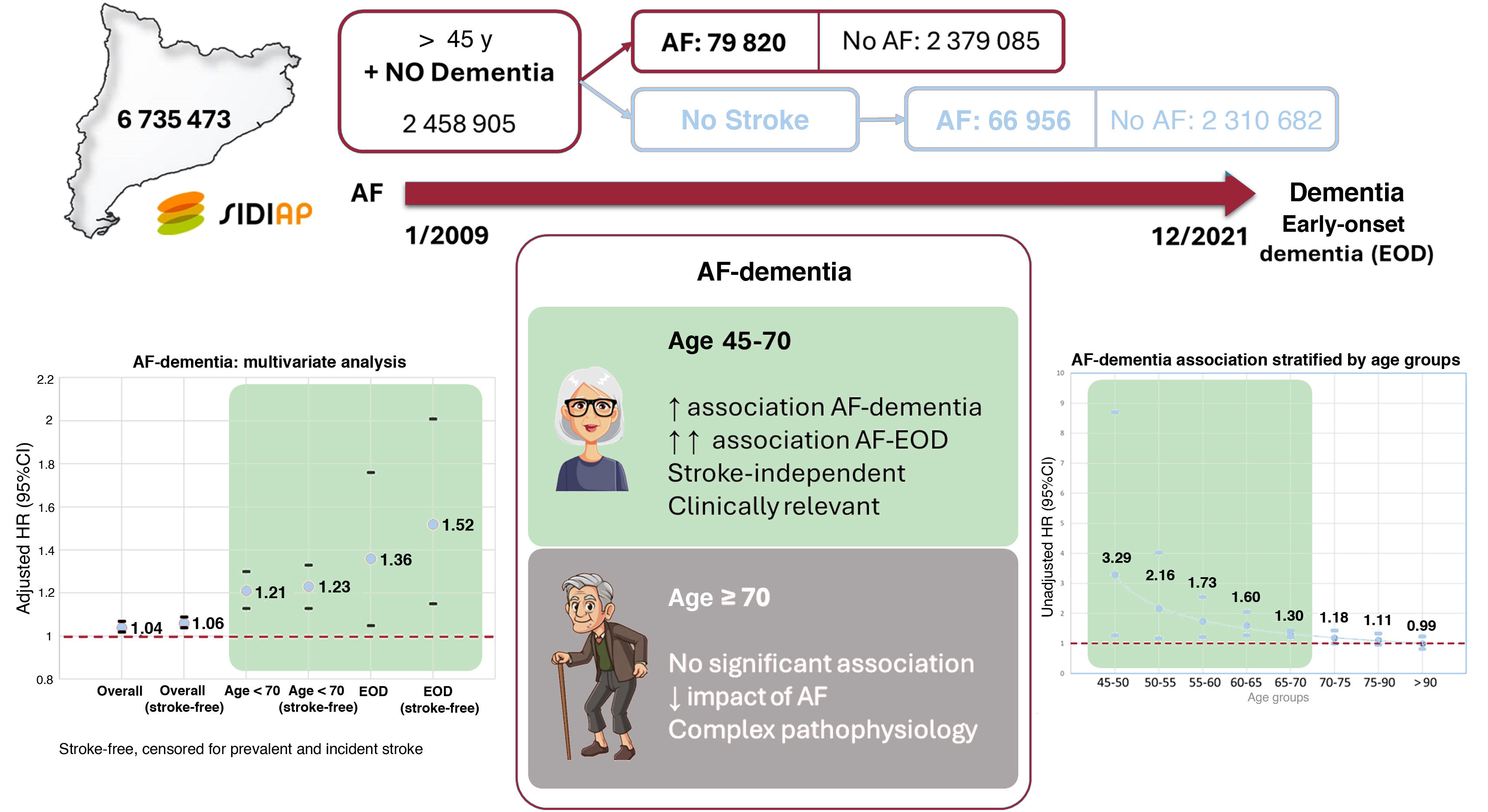 Association between atrial fibrillation and dementia in a large ...