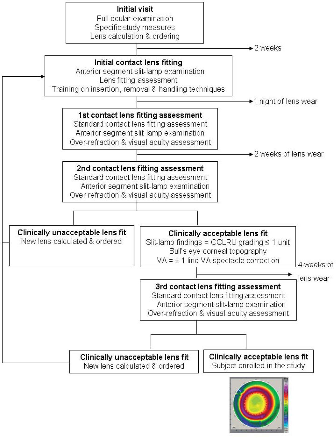 Myopia Control with Orthokeratology Contact Lenses in Spain (MCOS ...