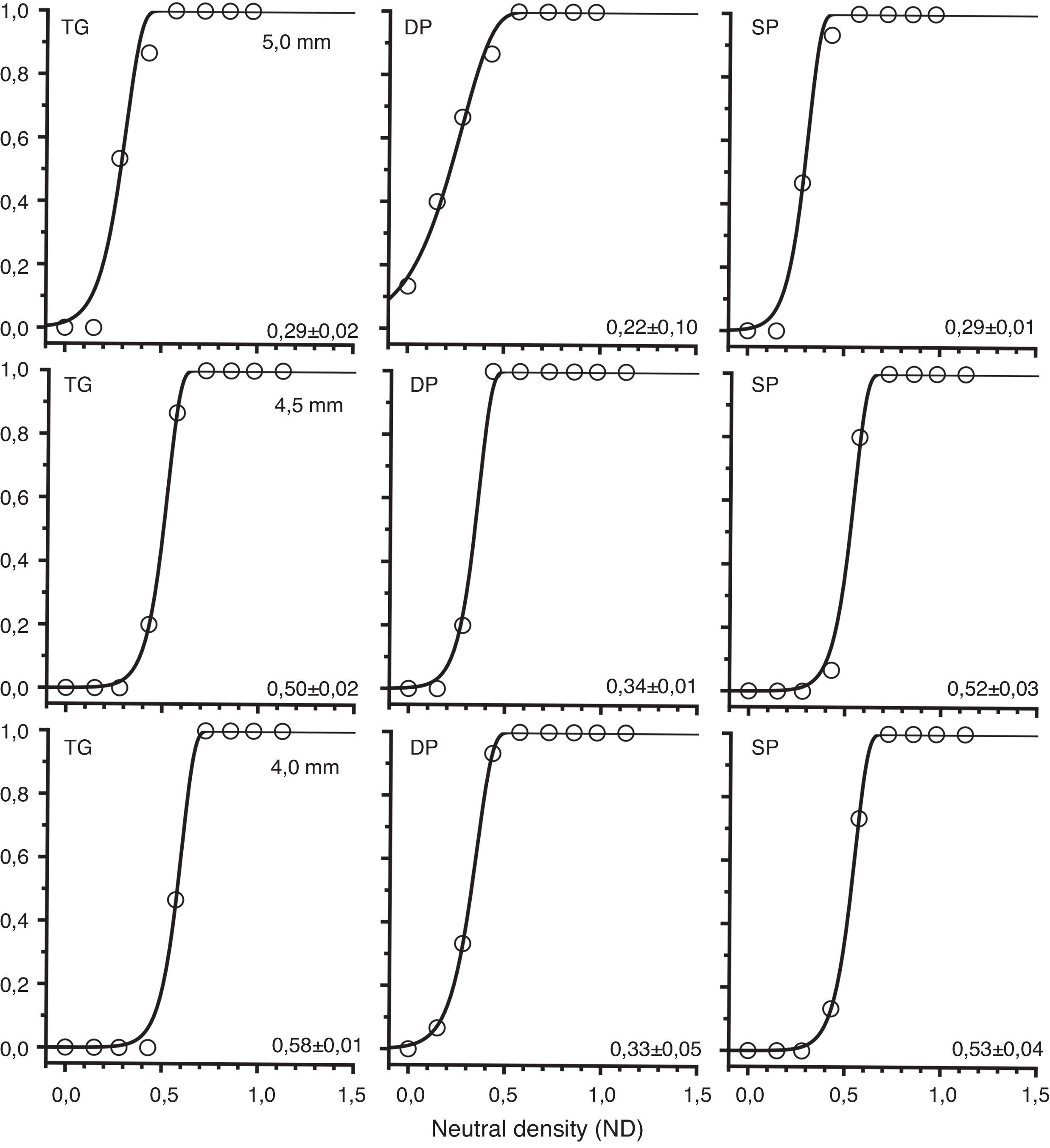 Reduced-aperture monovision for presbyopia and the Pulfrich effect ...