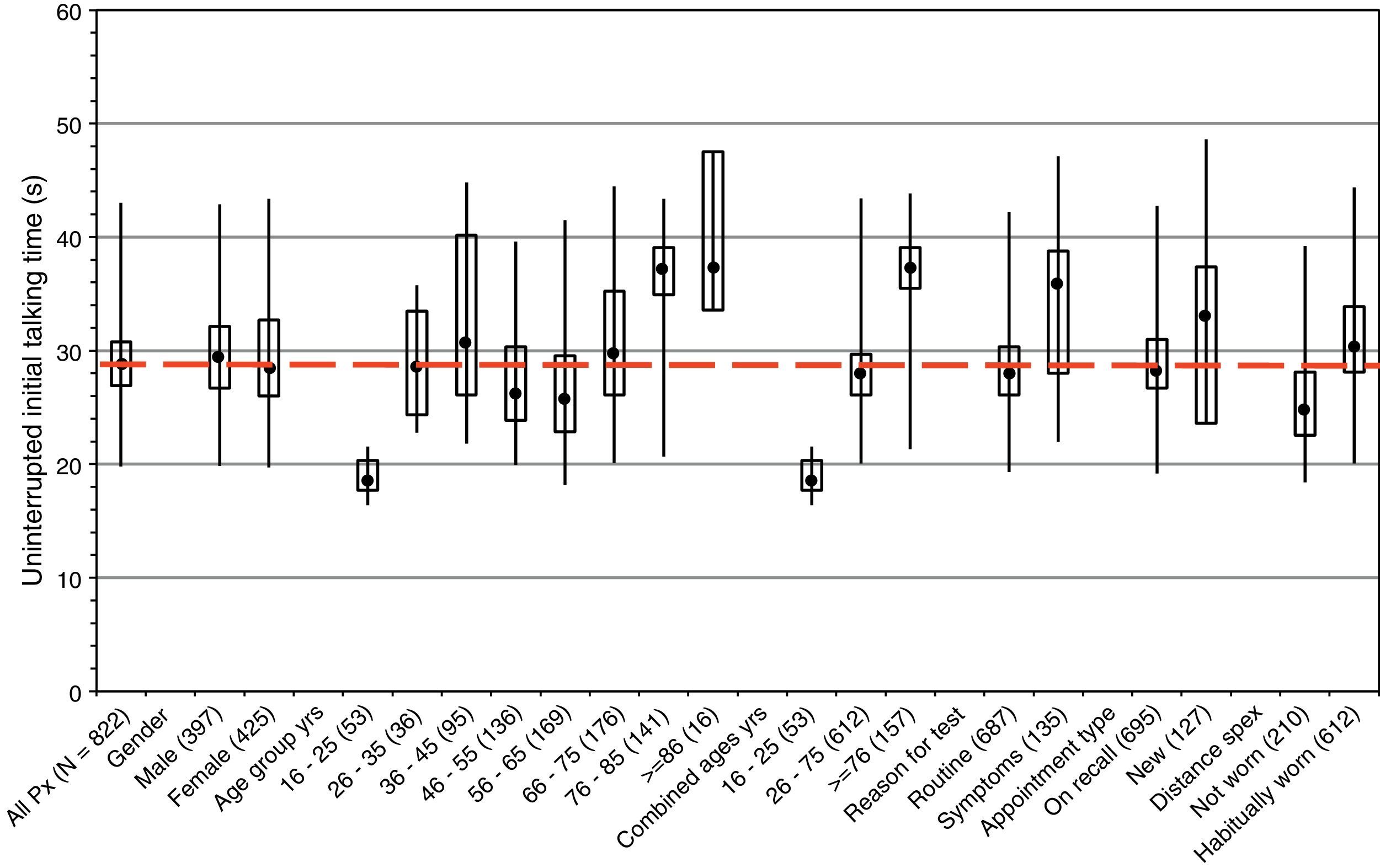 The primary eye care examination: Opening the case history and the ...