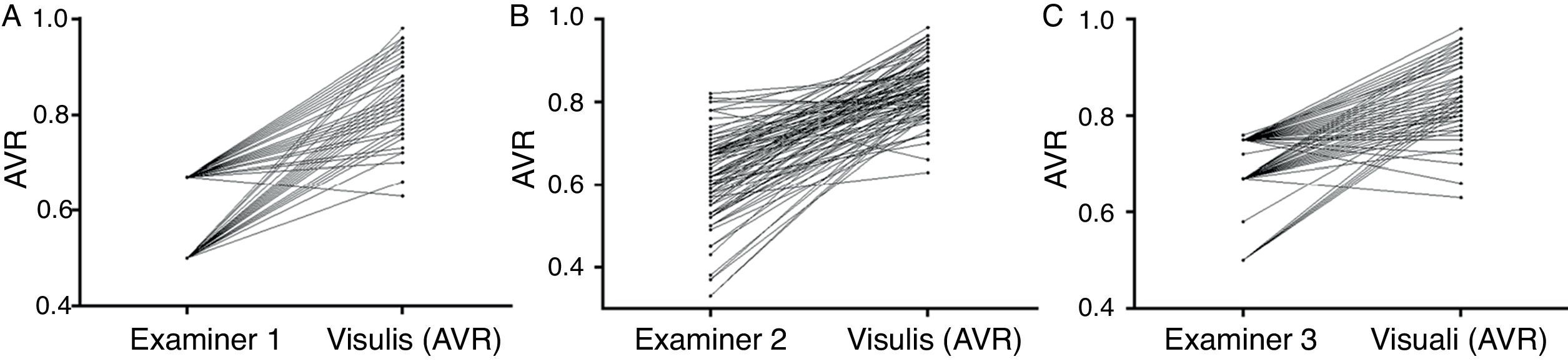 Comparison of subjective and objective methods to determine the retinal ...