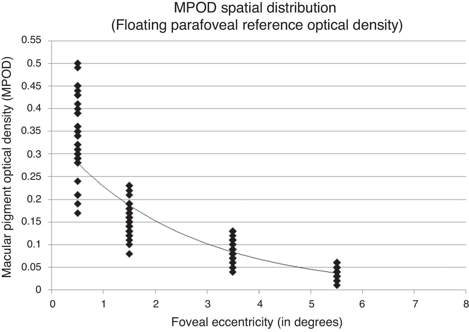 Macular pigment spatial distribution effects on glare disability ...