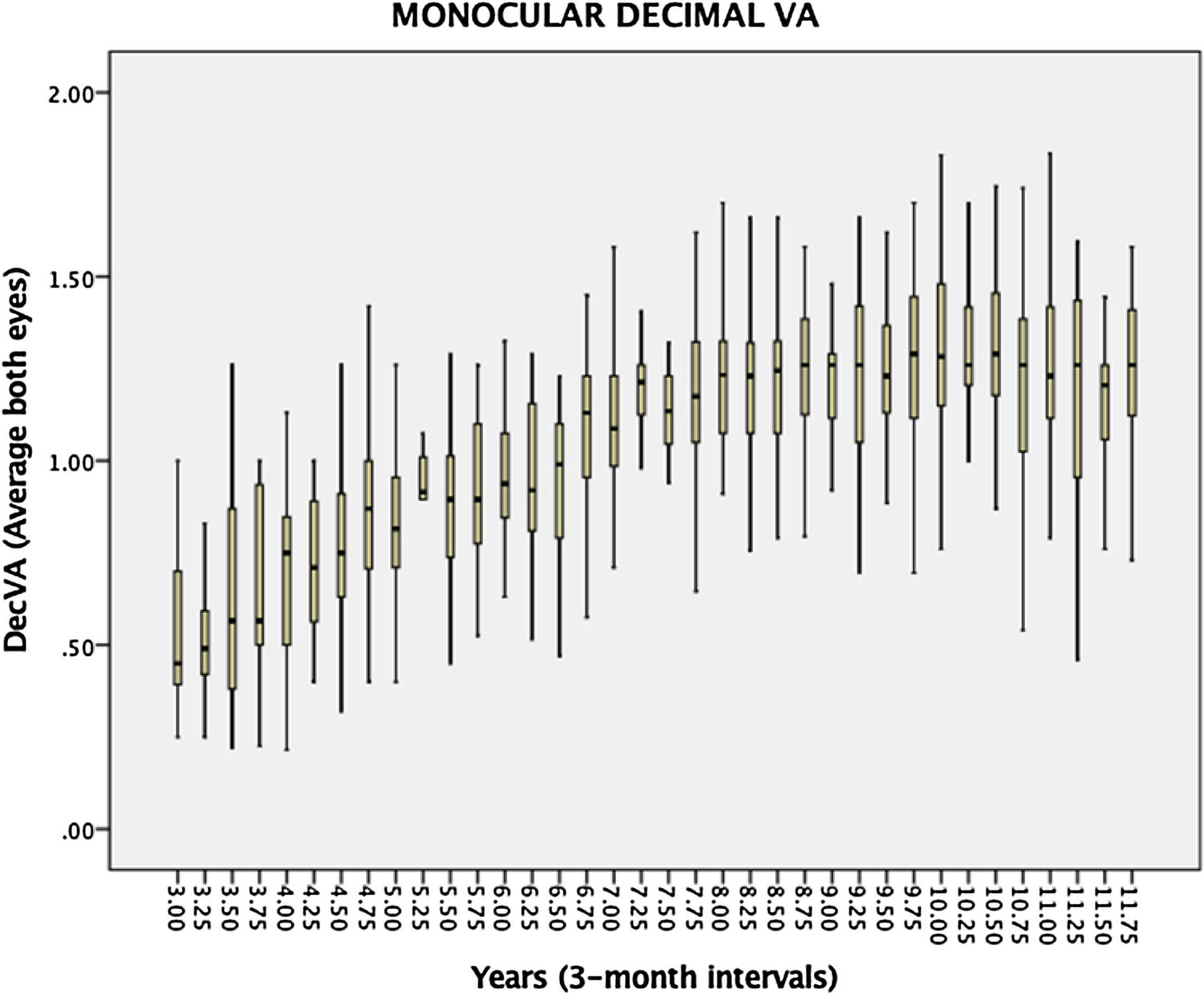 Visual acuity percentile curves in a Spanish paediatric population ...