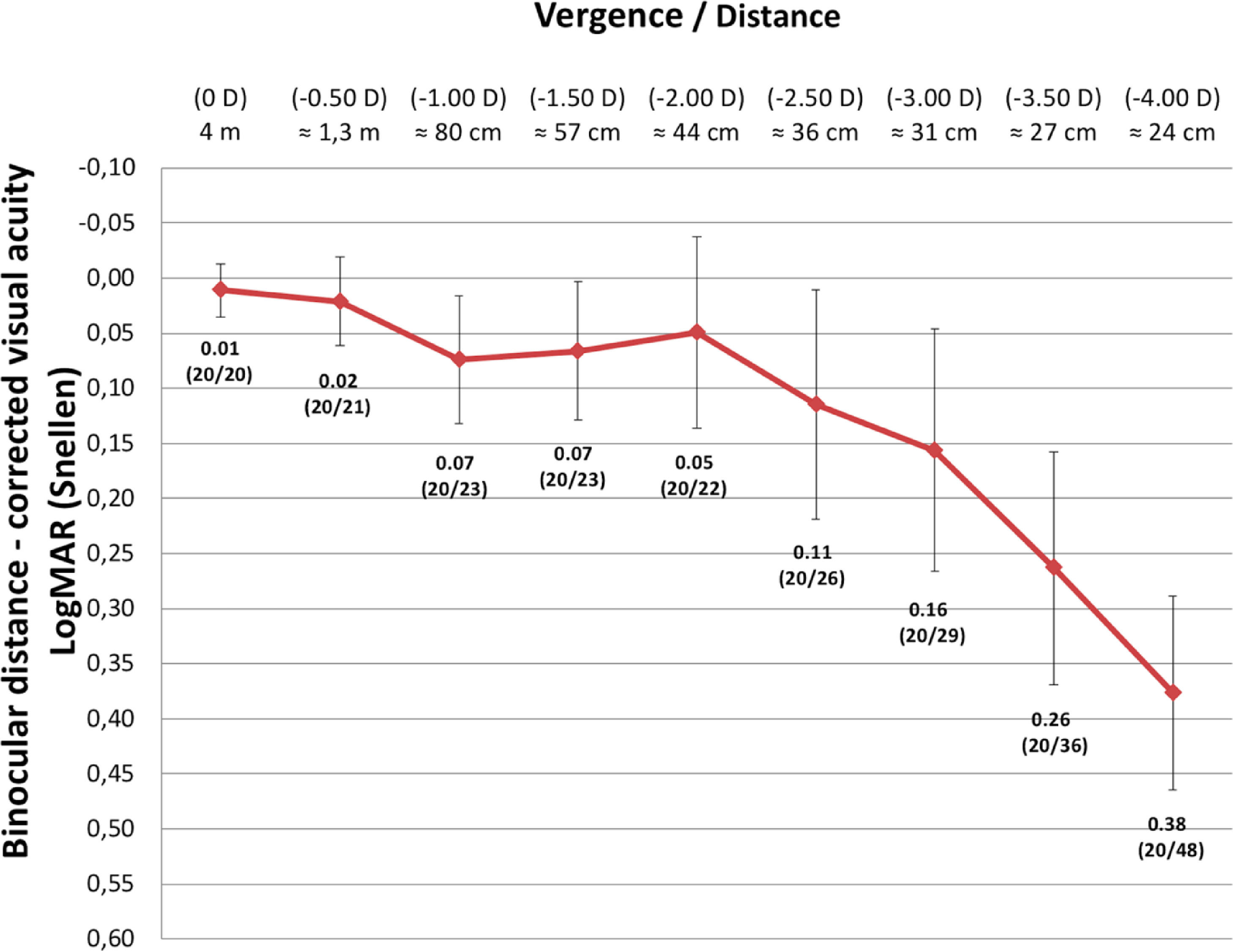Visual and satisfaction results with implantation of the trifocal ...