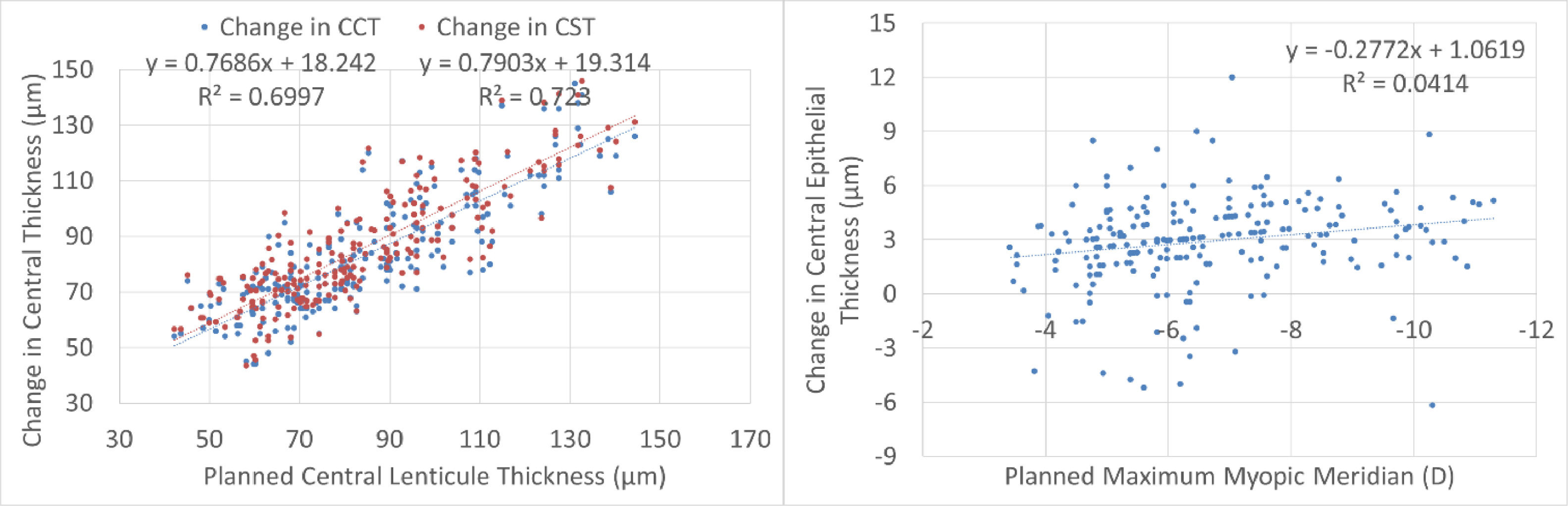 Twelve-month outcomes of a new refractive lenticular extraction ...