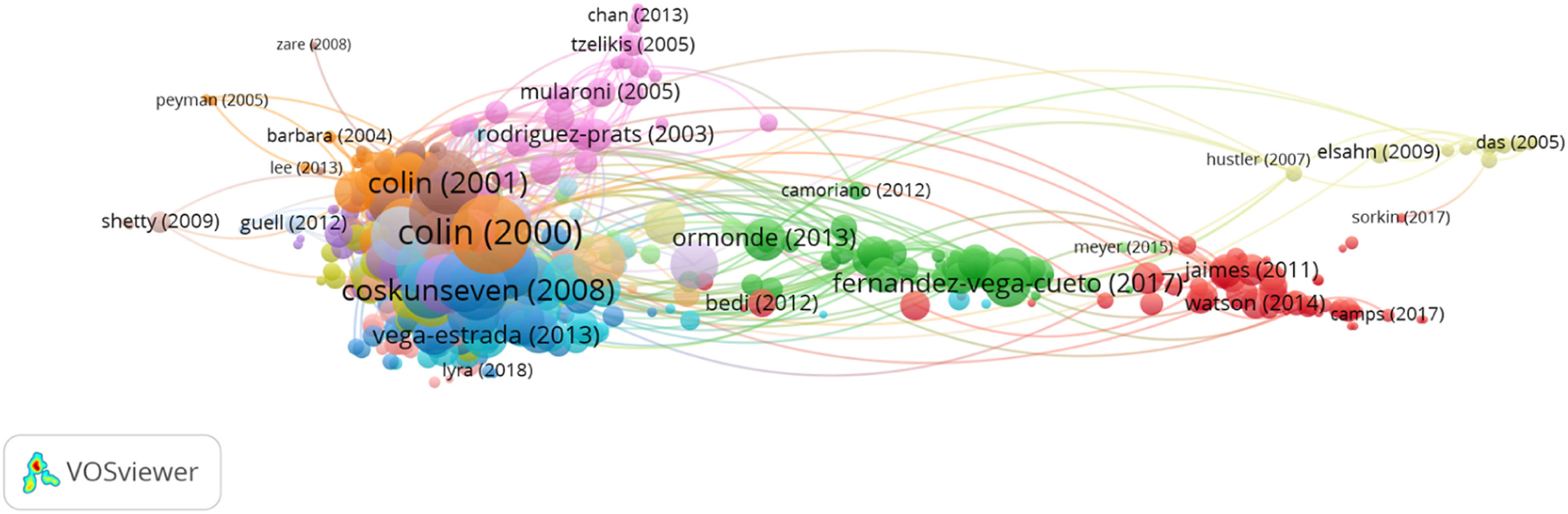 Citation network analysis on keratoconus | Journal of Optometry