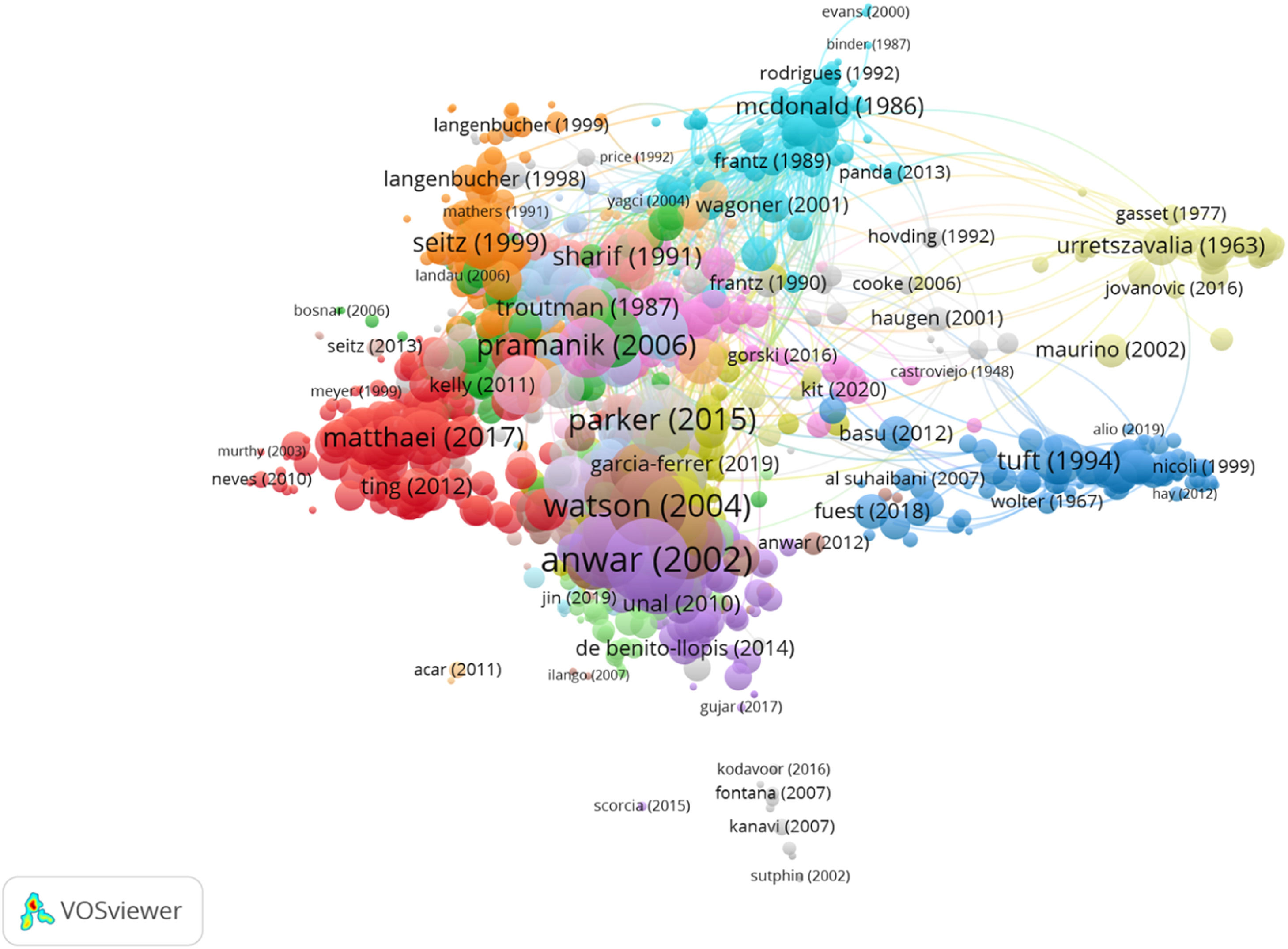 Citation network analysis on keratoconus | Journal of Optometry