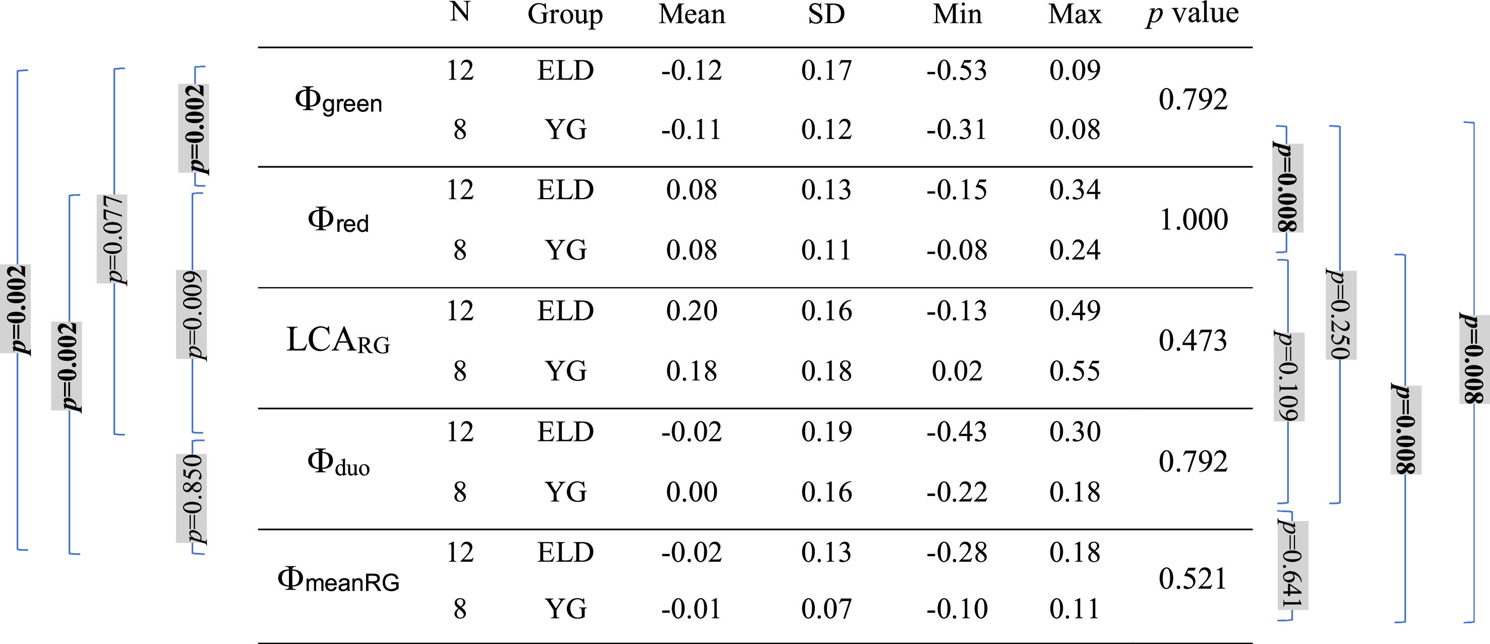 Red and green defocus curves and duochrome test in different age groups ...