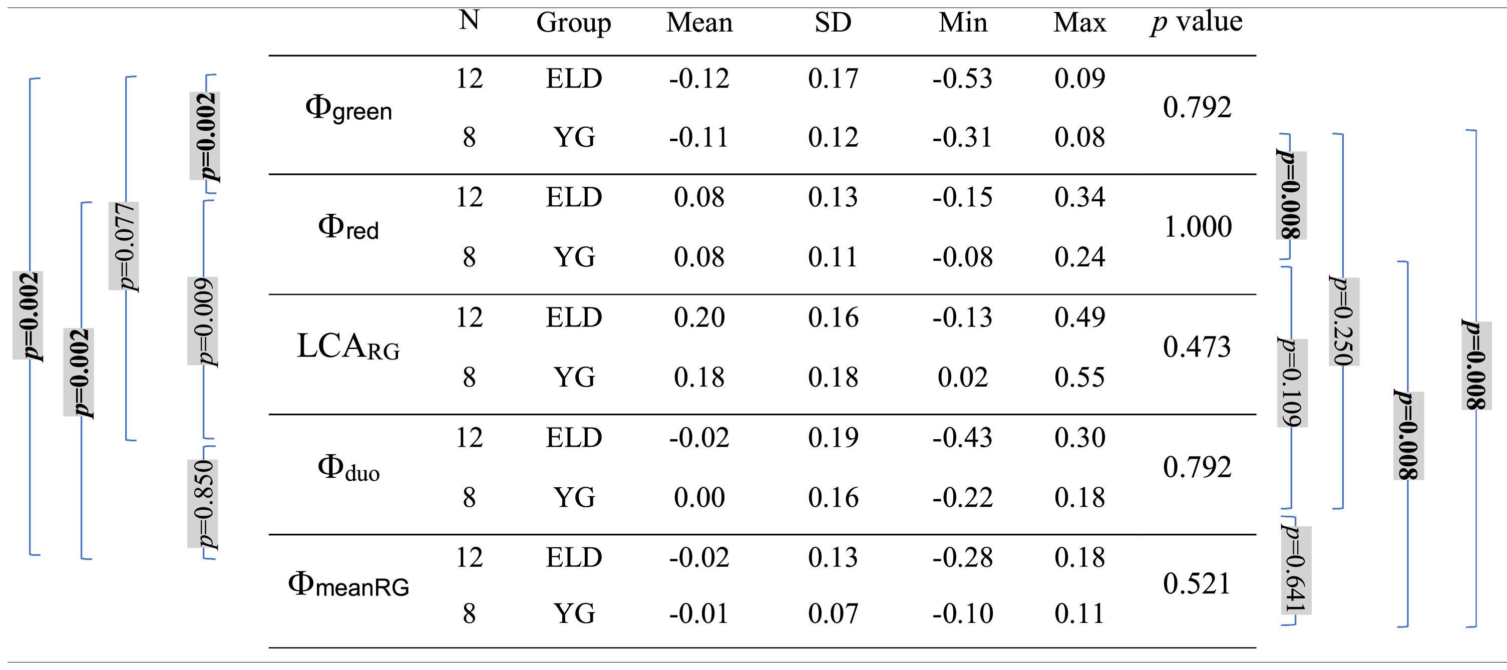 Red and green defocus curves and duochrome test in different age groups ...