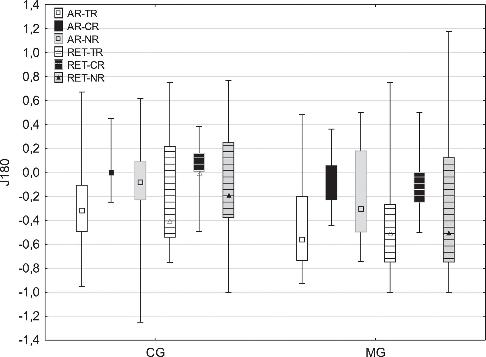 Utility of retinoscopy to examine peripheral refraction | Journal of ...