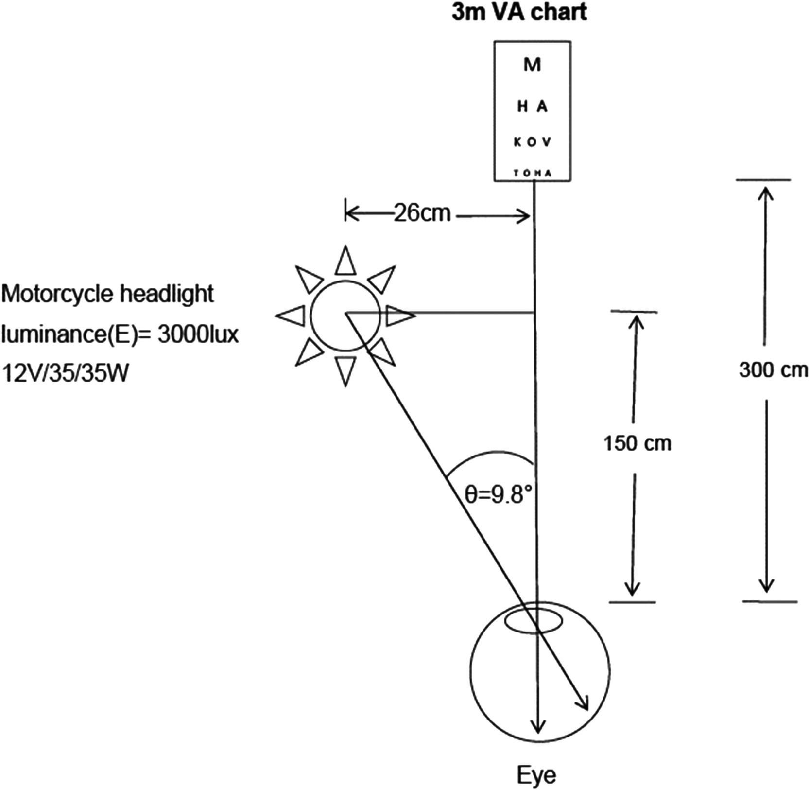 Visual function correlates of self-reported vision-related nighttime ...
