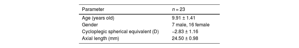 Assessment of binocular vision and accommodation in myopic children ...