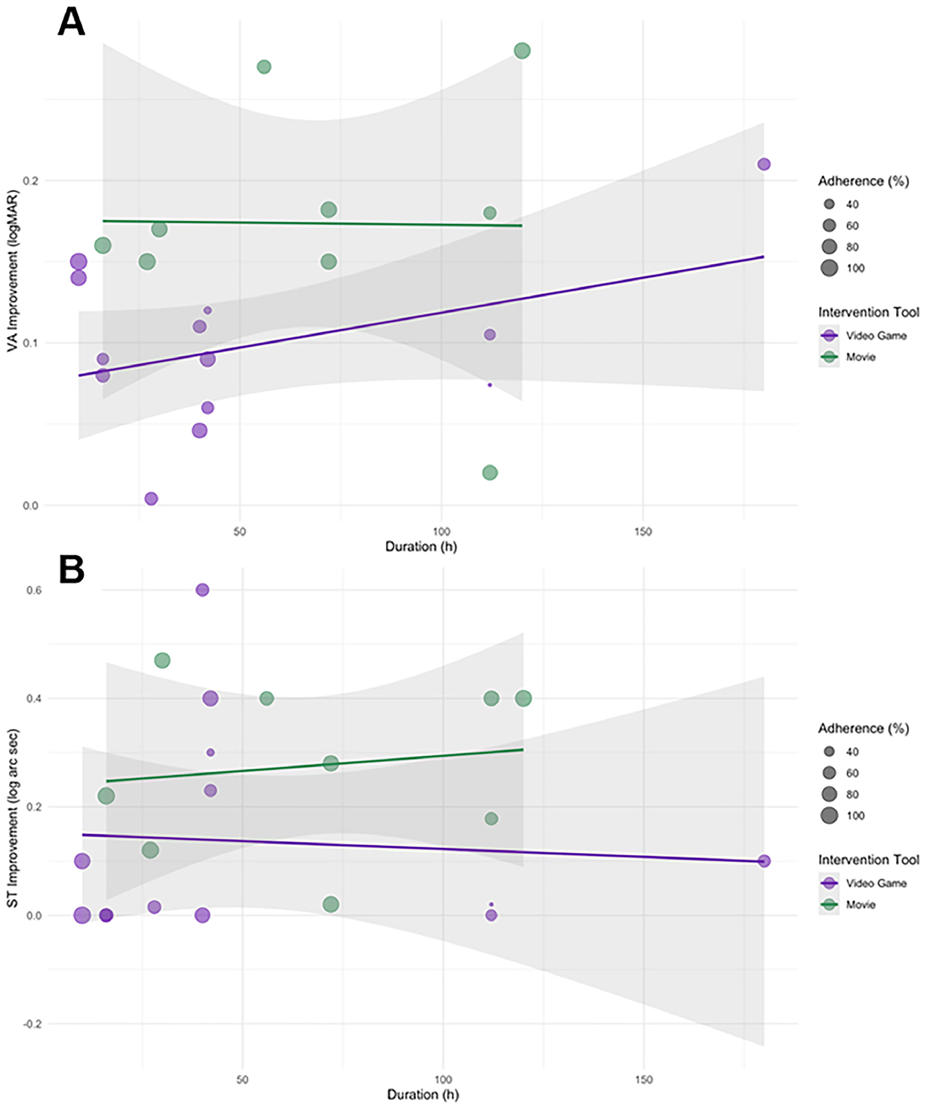 Analysis of patient adherence to emerging treatment tools for improving ...