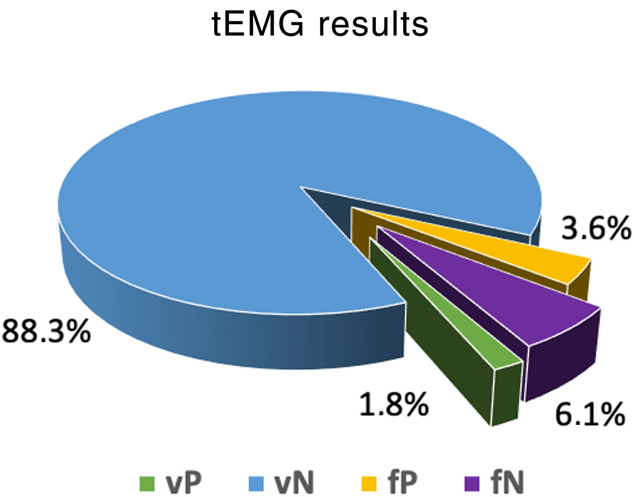 [Translated article] Triggered electromyography (tEMG) in the lumbar ...