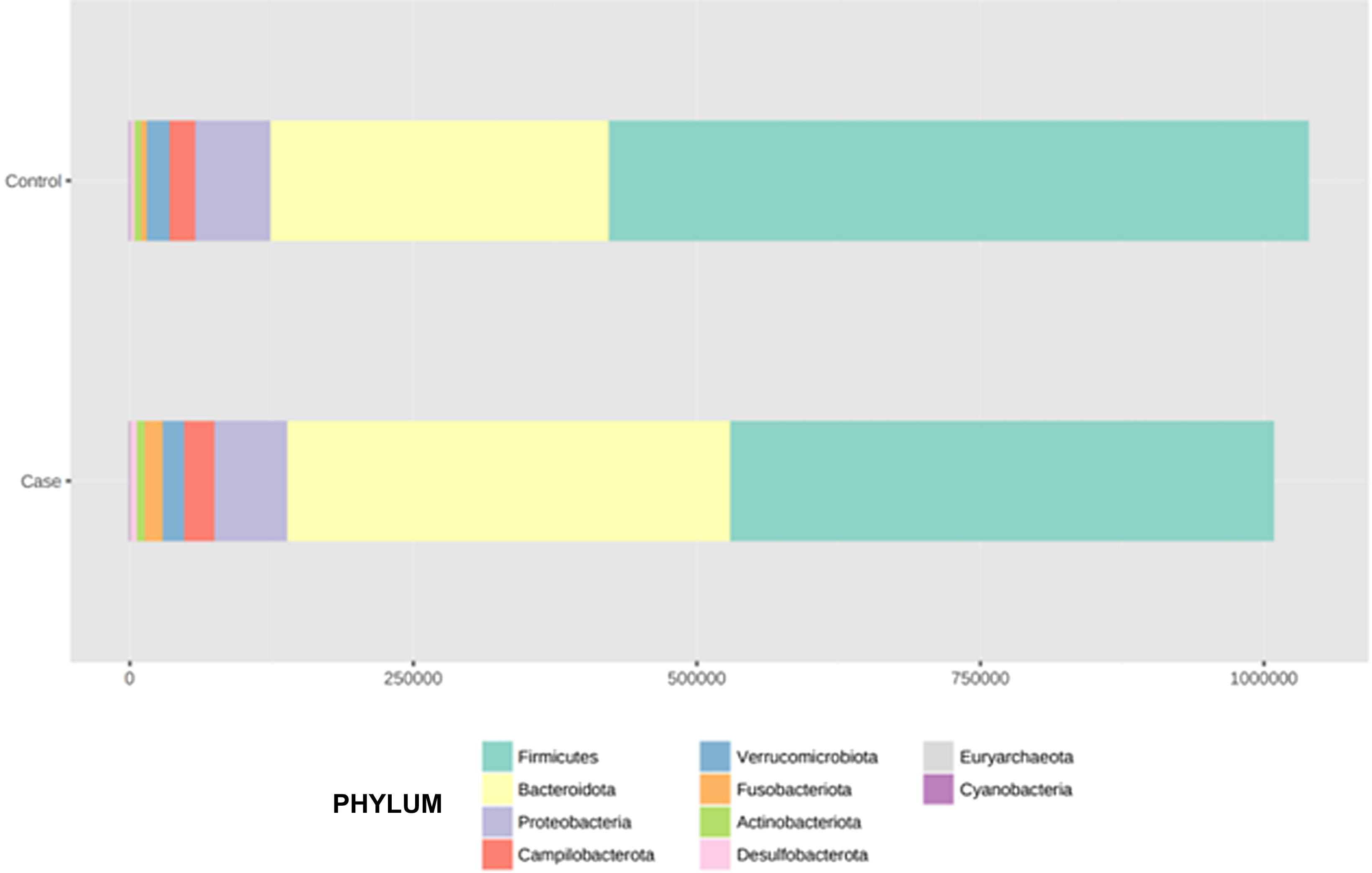[Translated article] Pilot study to determine the association between ...