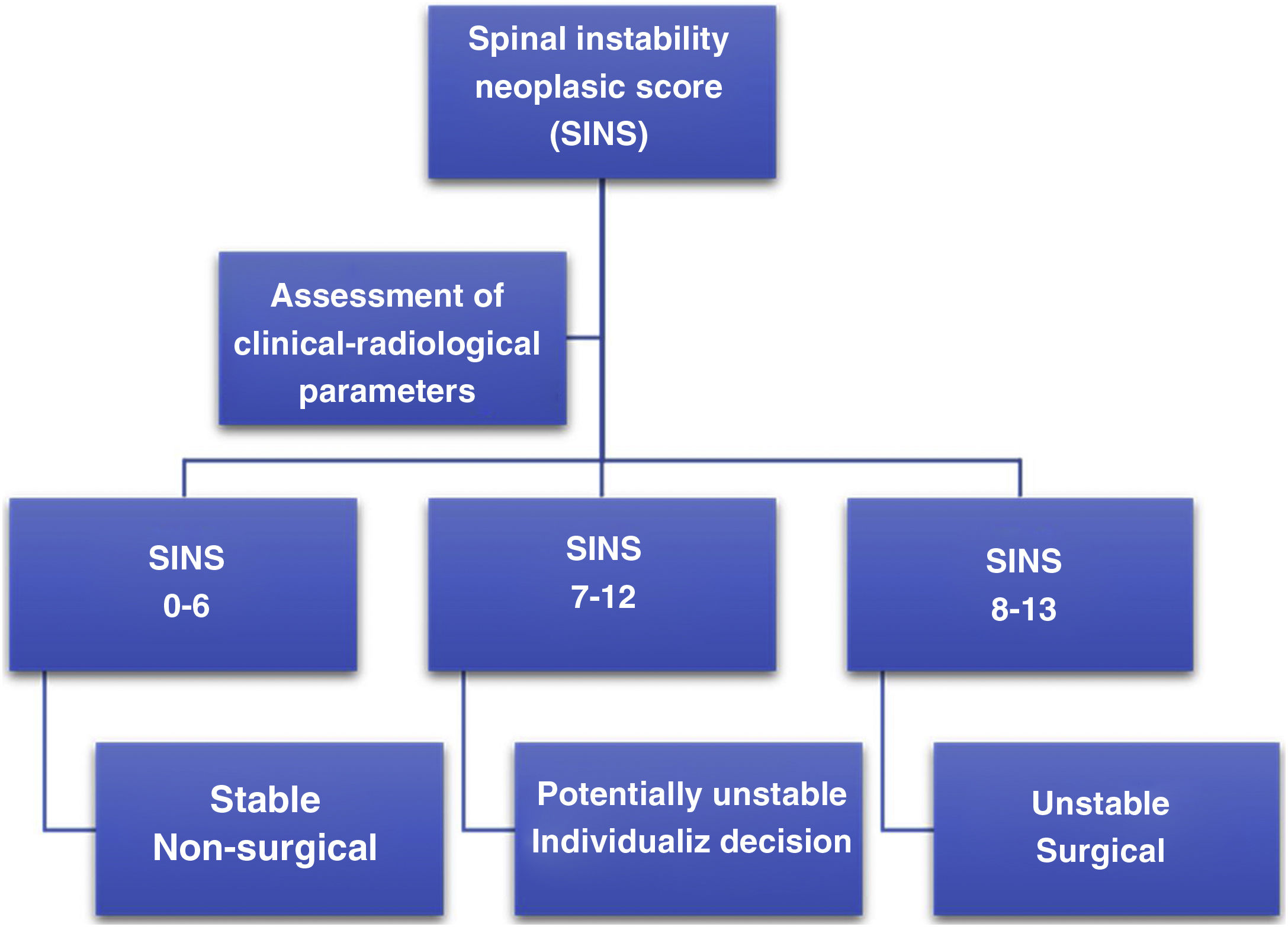 [Translated article] The role of minimally invasive spine surgery in ...