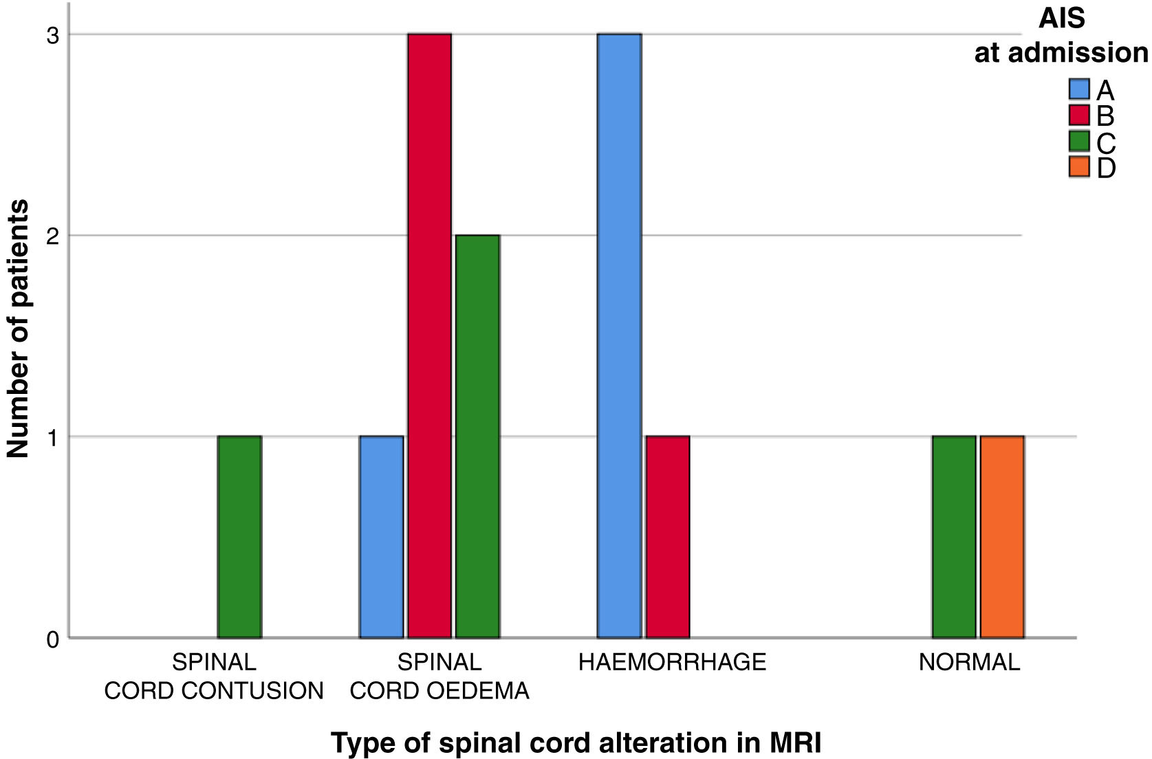 [Translated article] SCIWORA in children. A rare clinical entity ...