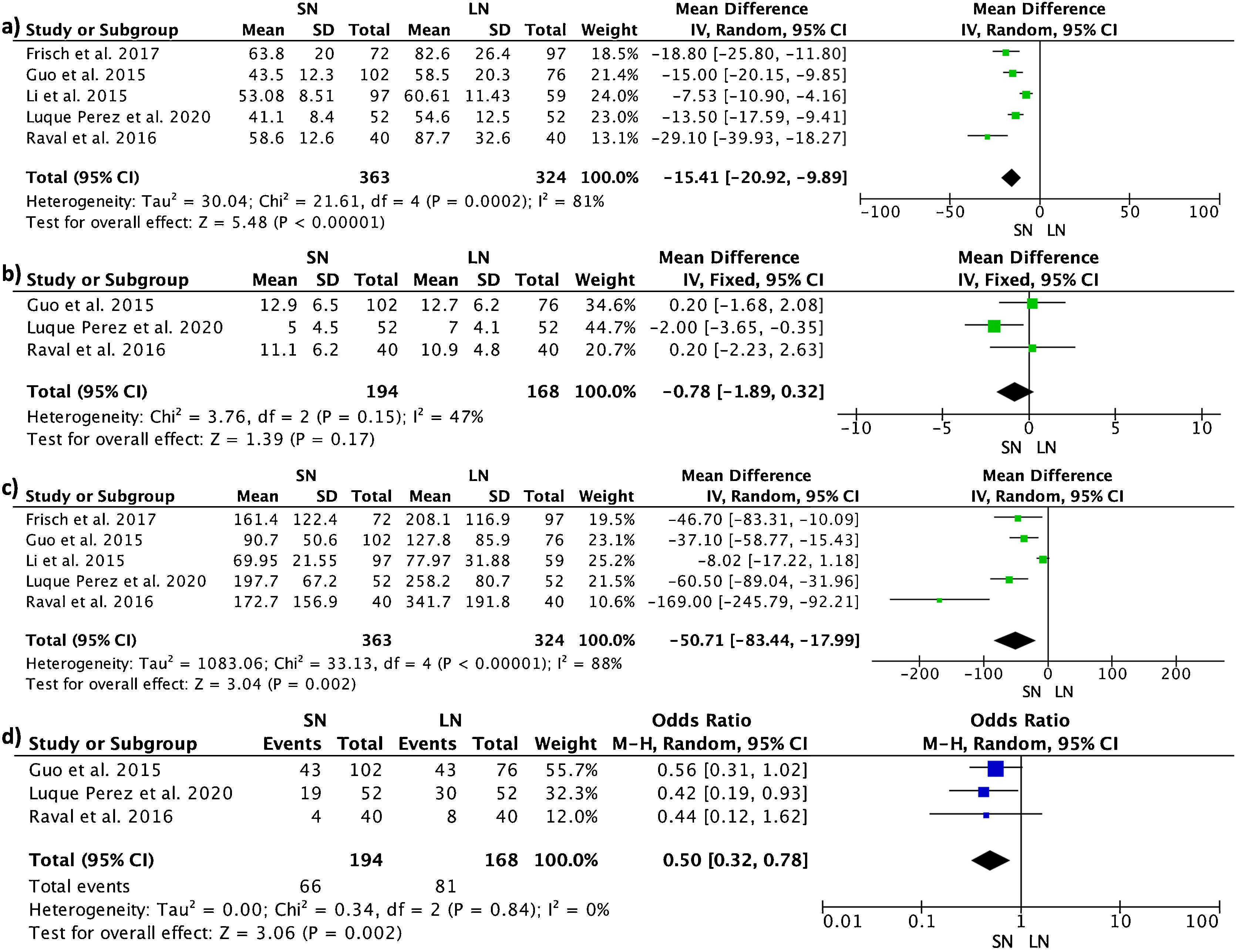 Short versus long intramedullary nails for intertrochanteric hip ...