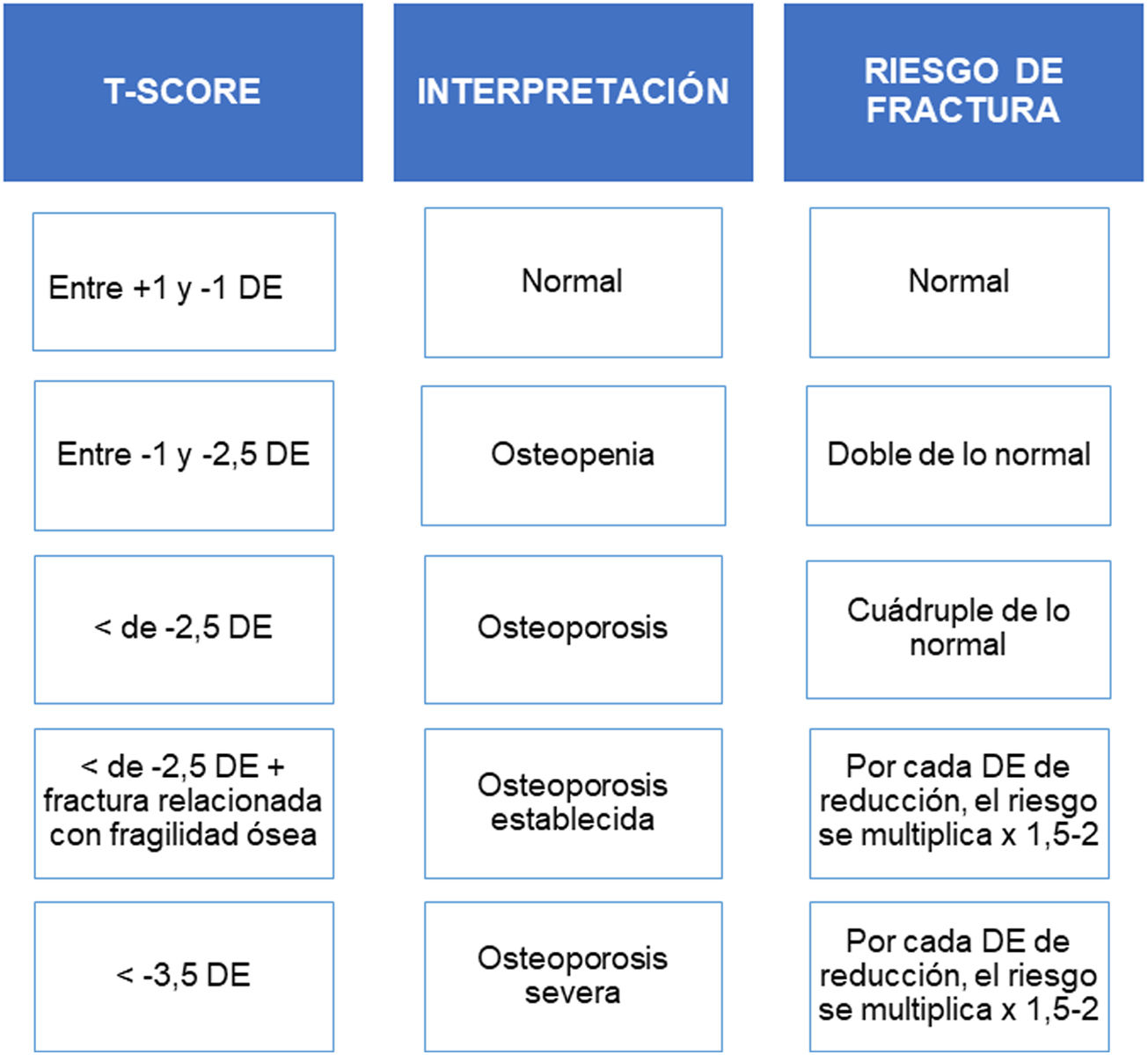 Evaluación, diagnóstico diferencial y tratamiento de la osteoporosis ...