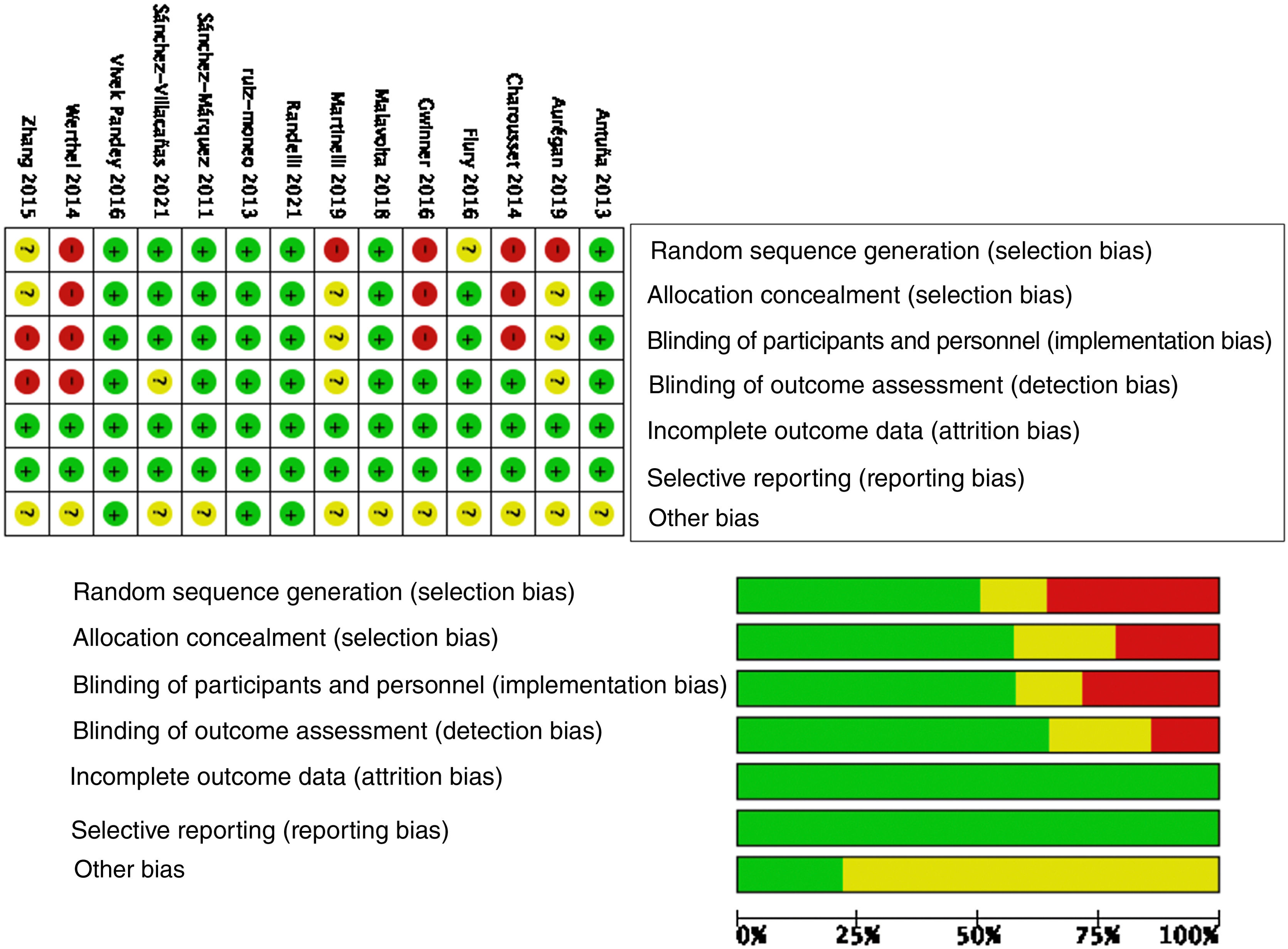 [Translated article] Efficacy of platelet-rich plasma in rotator cuff ...