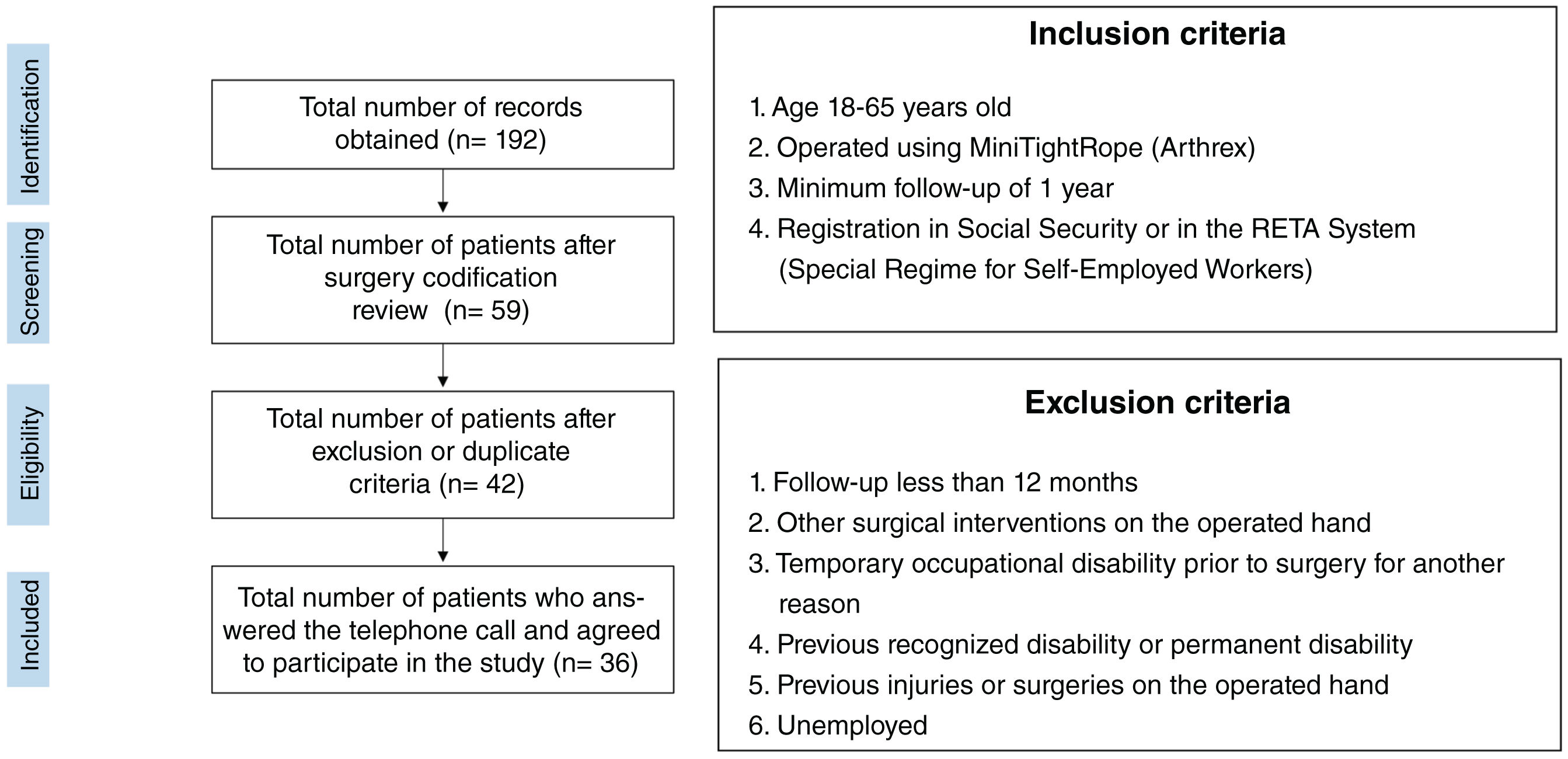Temporary work disability following trapezial resection and suspension ...