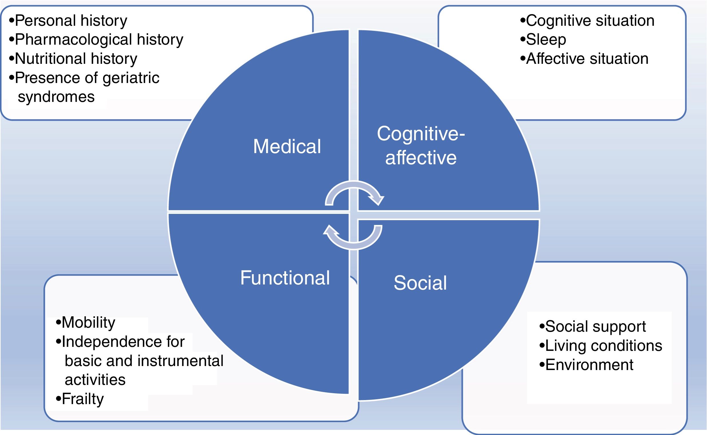 Approach to the elderly patient with vertebral fracture due to bone ...