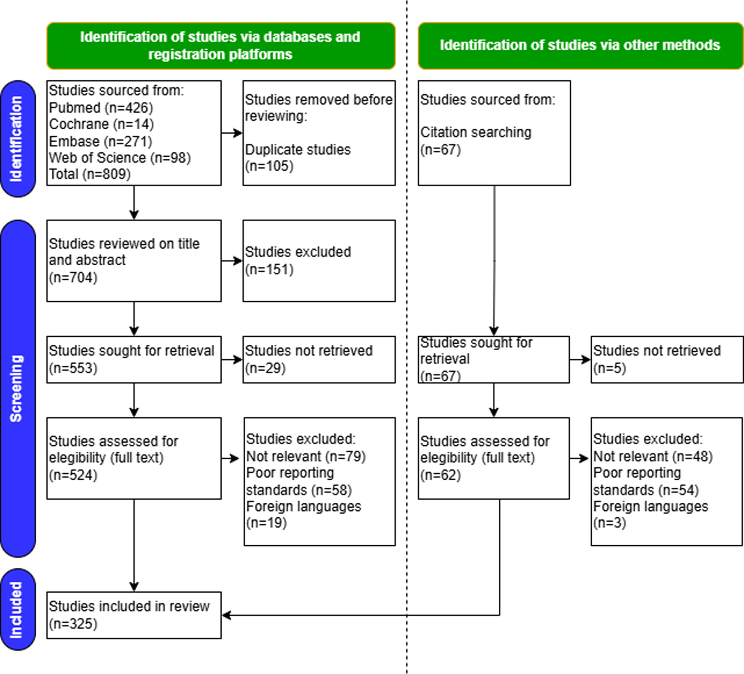 Minimizing bleeding and transfusion in single-stage bilateral hip and ...