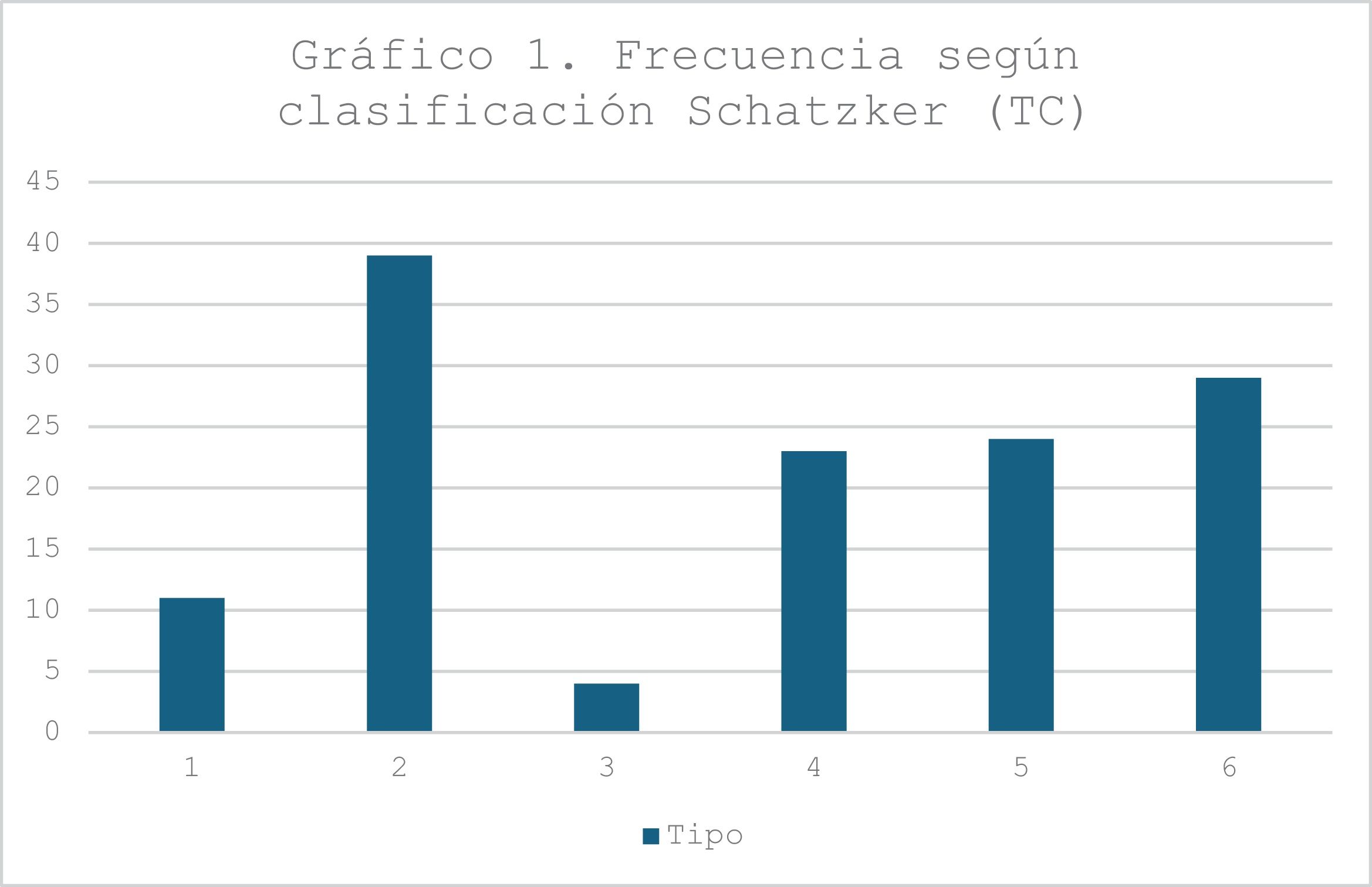 Fiabilidad de la inteligencia artificial (ChatGPT) en el diagnóstico y ...
