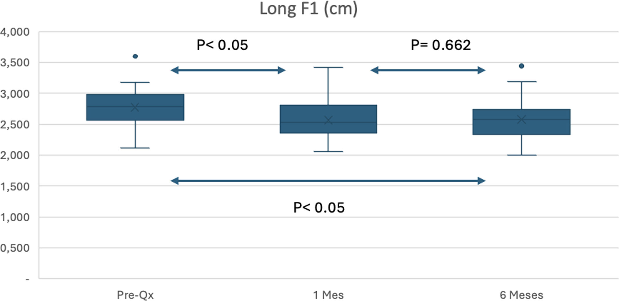 Soft tissue fixation using sutures for the Akin osteotomy in forefoot ...