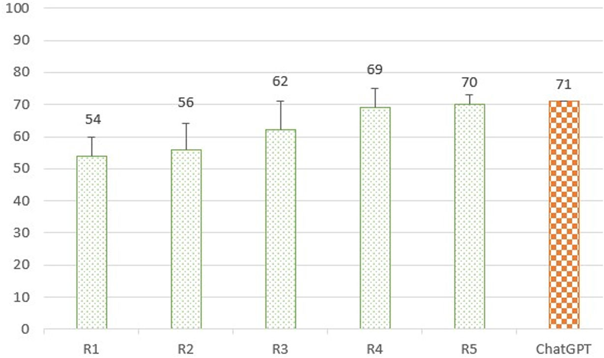 ChatGPT in a theoretical examination of Orthopaedic Surgery and ...