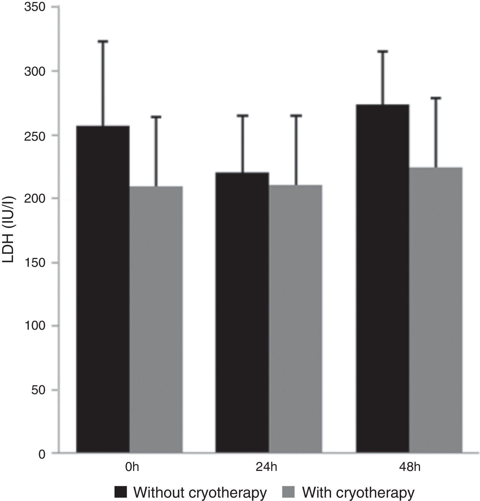 Effects of cryotherapy on muscle damage markers and perception of ...