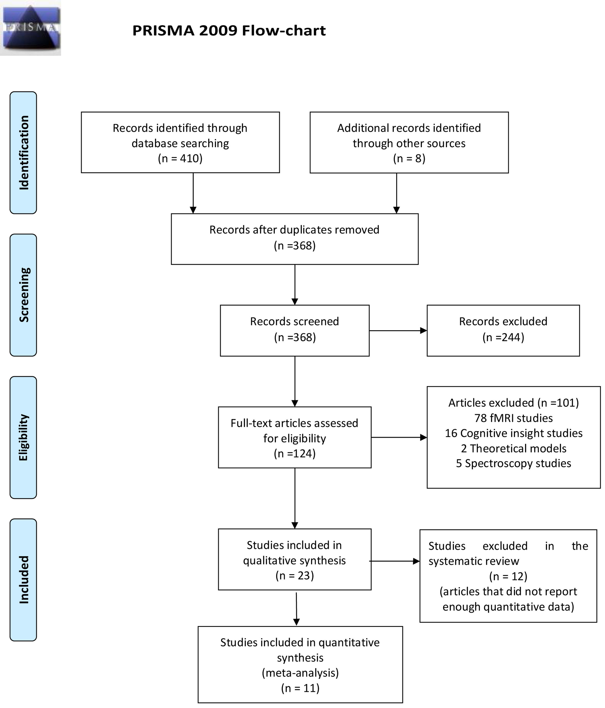 Neuroimaging correlates of insight in non-affective psychosis: A ...