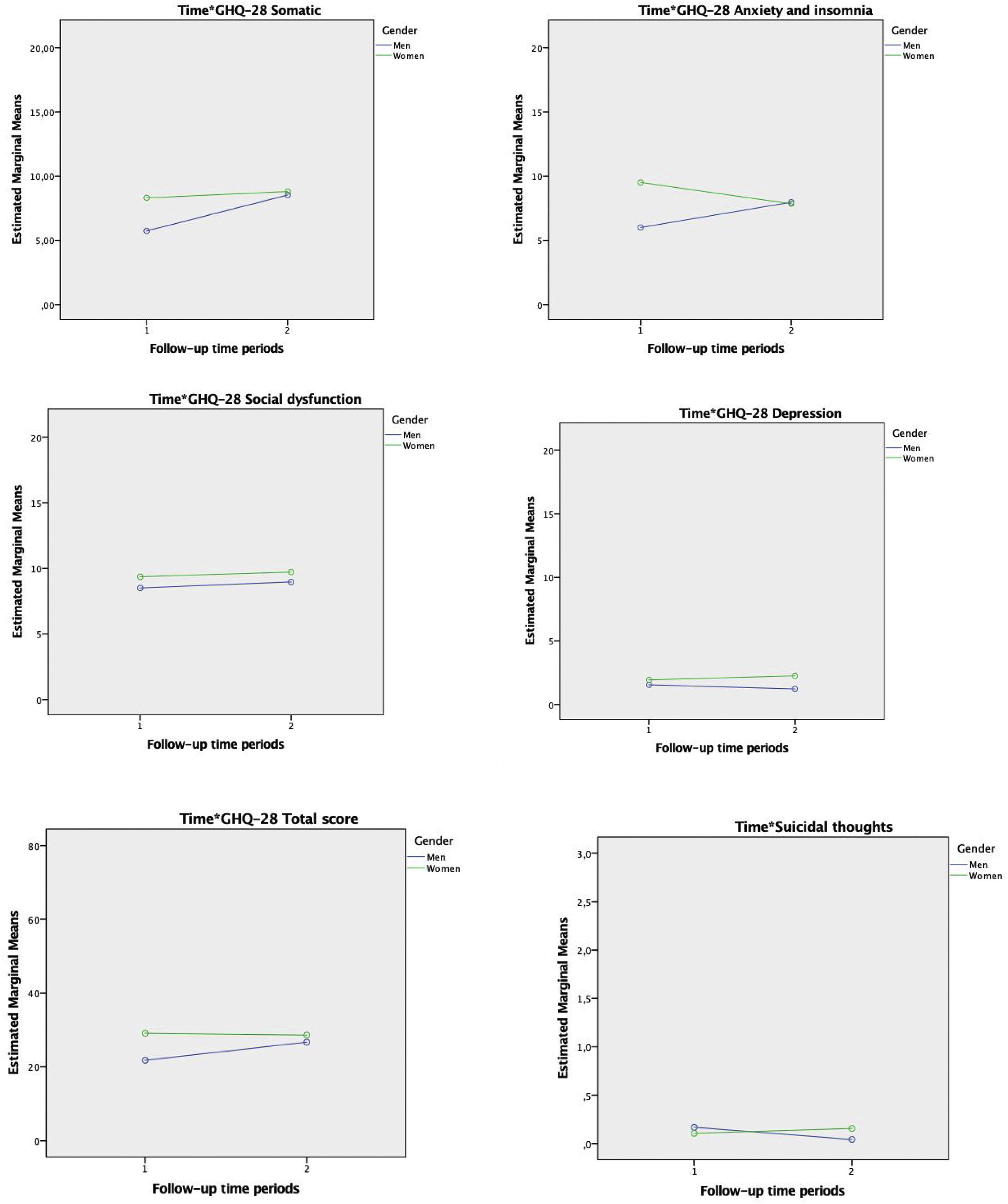 The impact of COVID-19 pandemic on the psychological well-being among ...