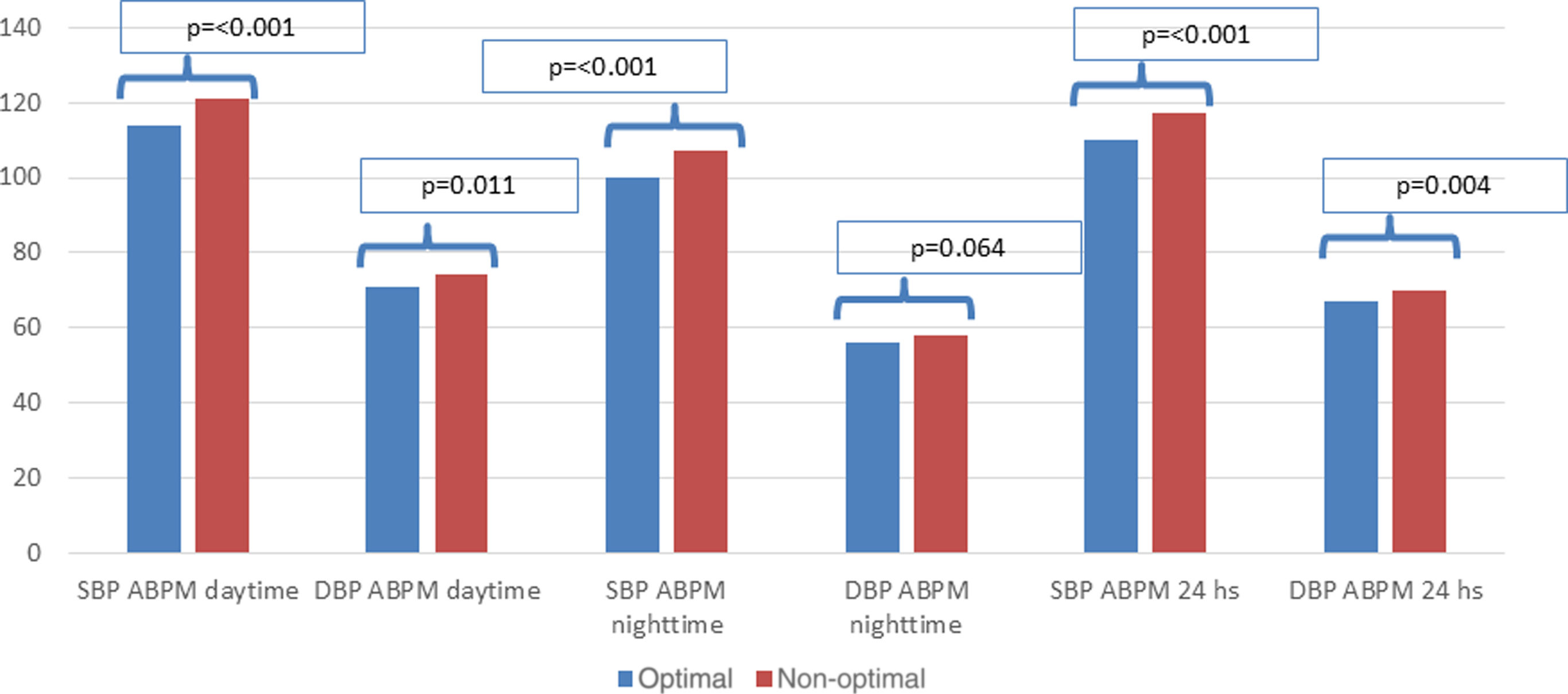 Cardiovascular risk markers in apparently healthy young adults ...