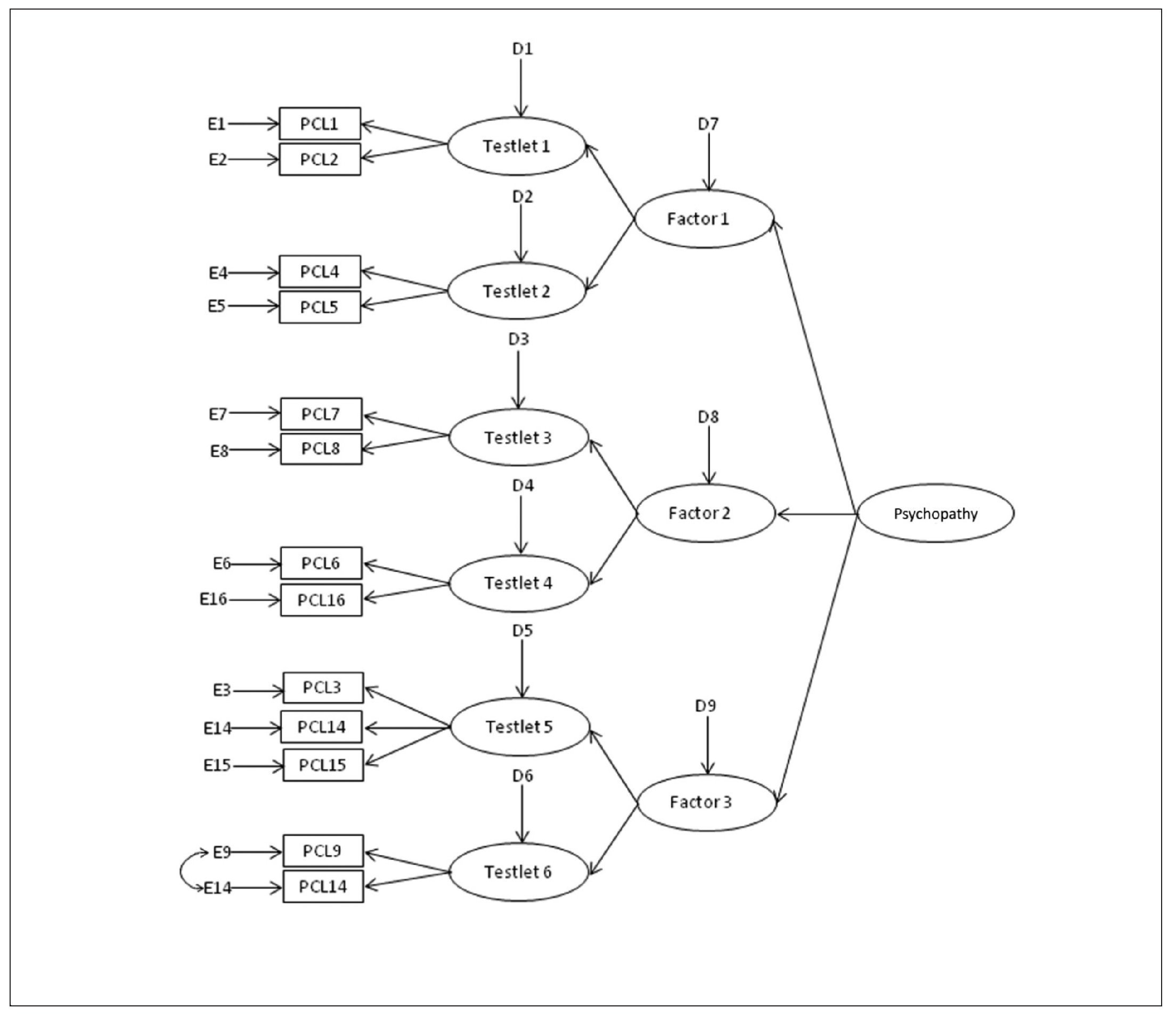 A contrastive analysis of the factorial structure of the PCL-R: Which ...