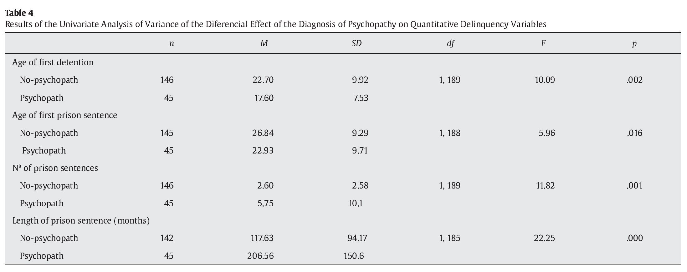 A contrastive analysis of the factorial structure of the PCL-R: Which ...