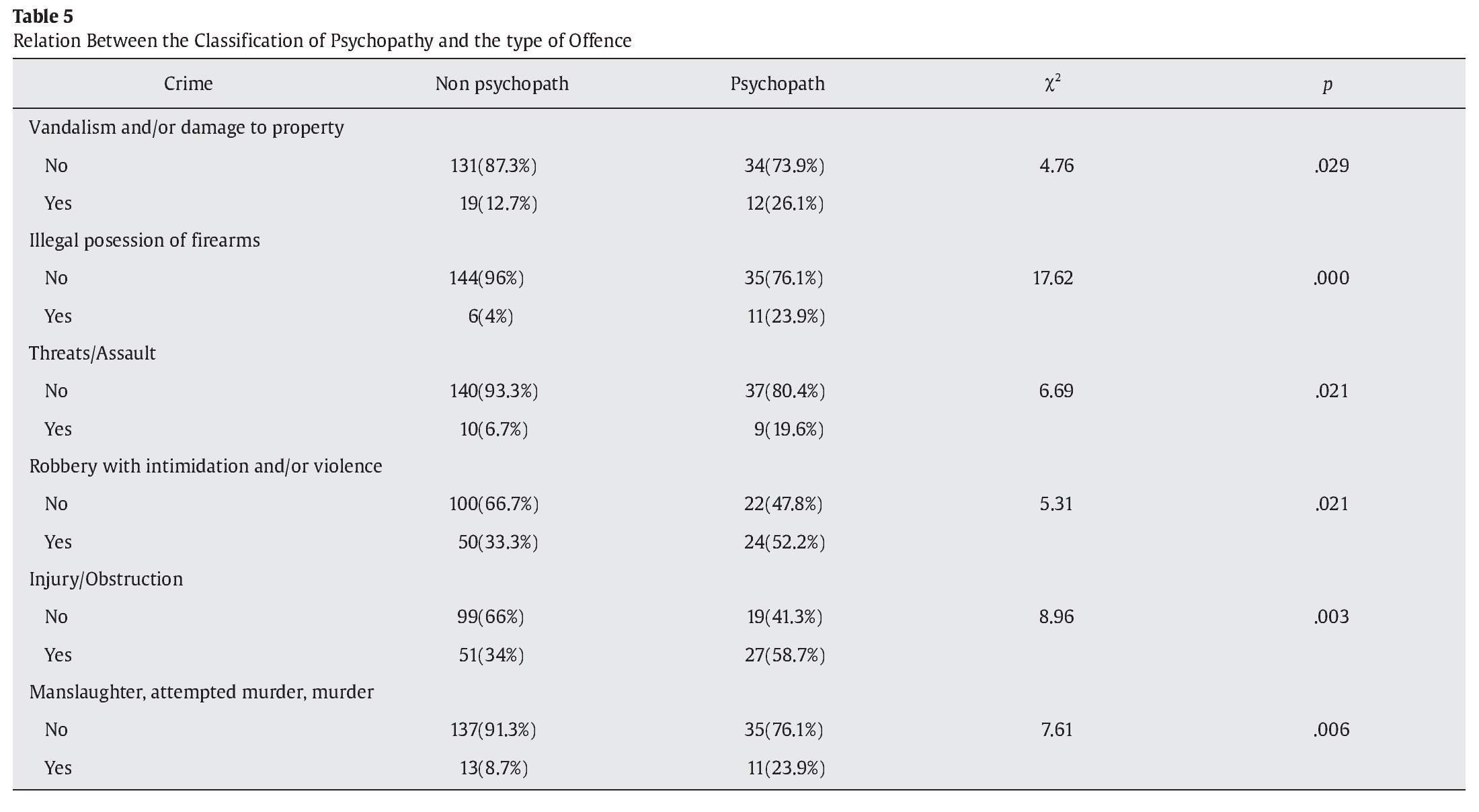 A contrastive analysis of the factorial structure of the PCL-R: Which ...